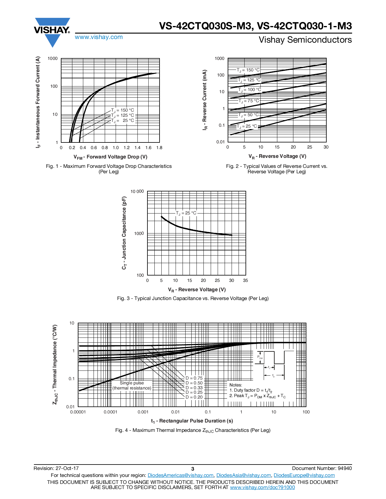 VS-42CTQ030S-M3_（VISHAY(威世)）VS-42CTQ030S-M3中文资料_价格_PDF手册-立创电子商城
