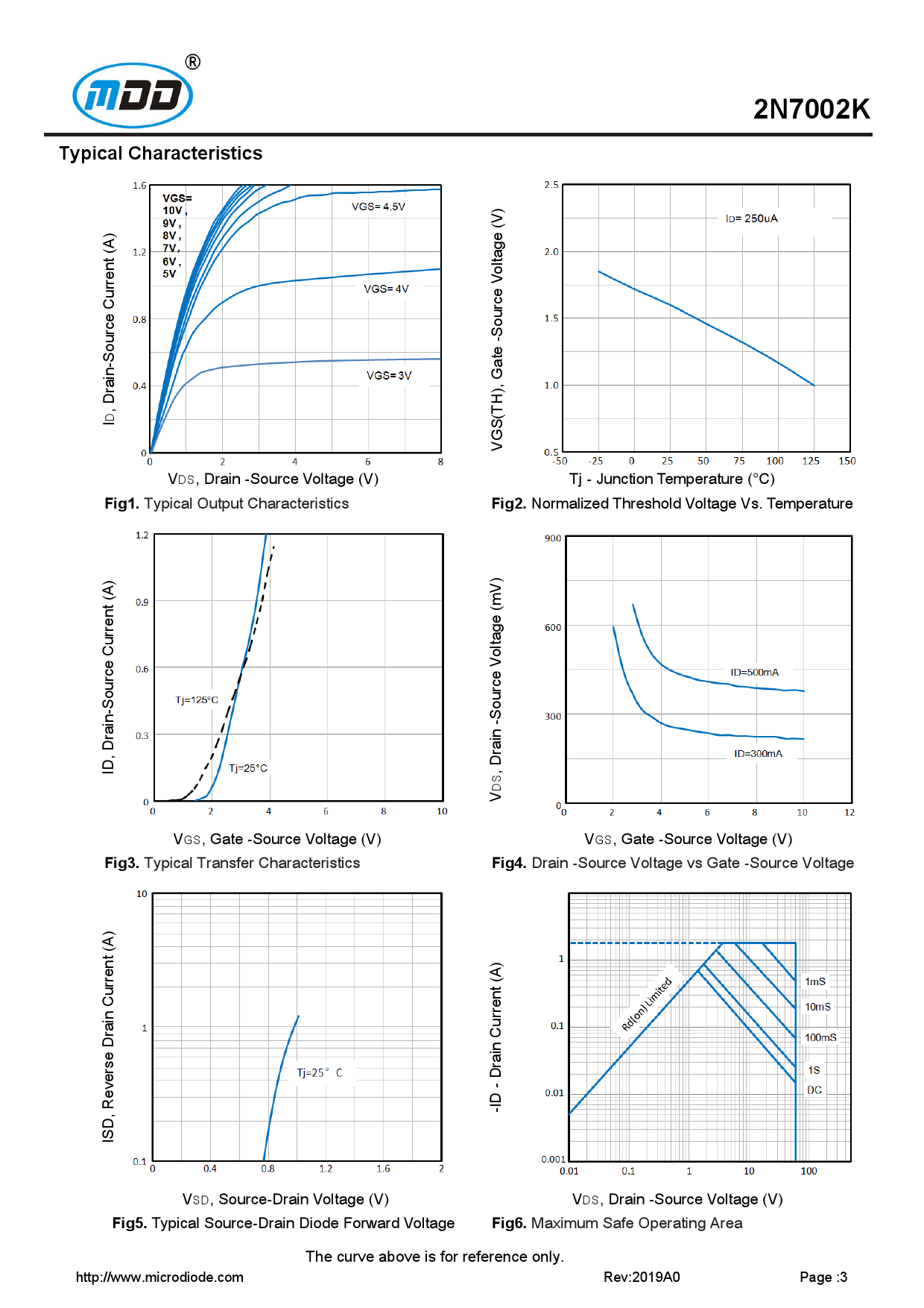 2N7002K_（MDD）2N7002K中文资料_价格_PDF手册-立创电子商城