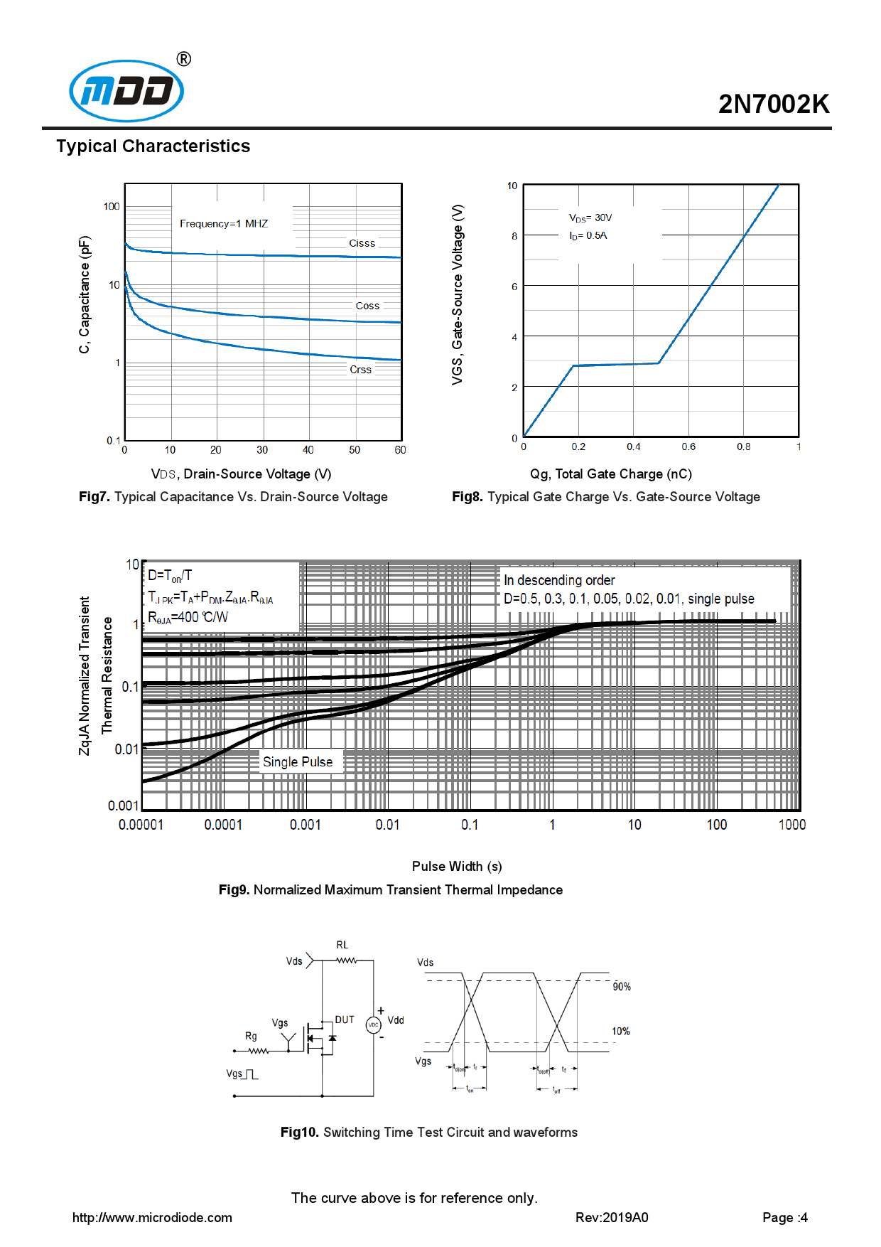 2N7002K_（MDD）2N7002K中文资料_价格_PDF手册-立创电子商城