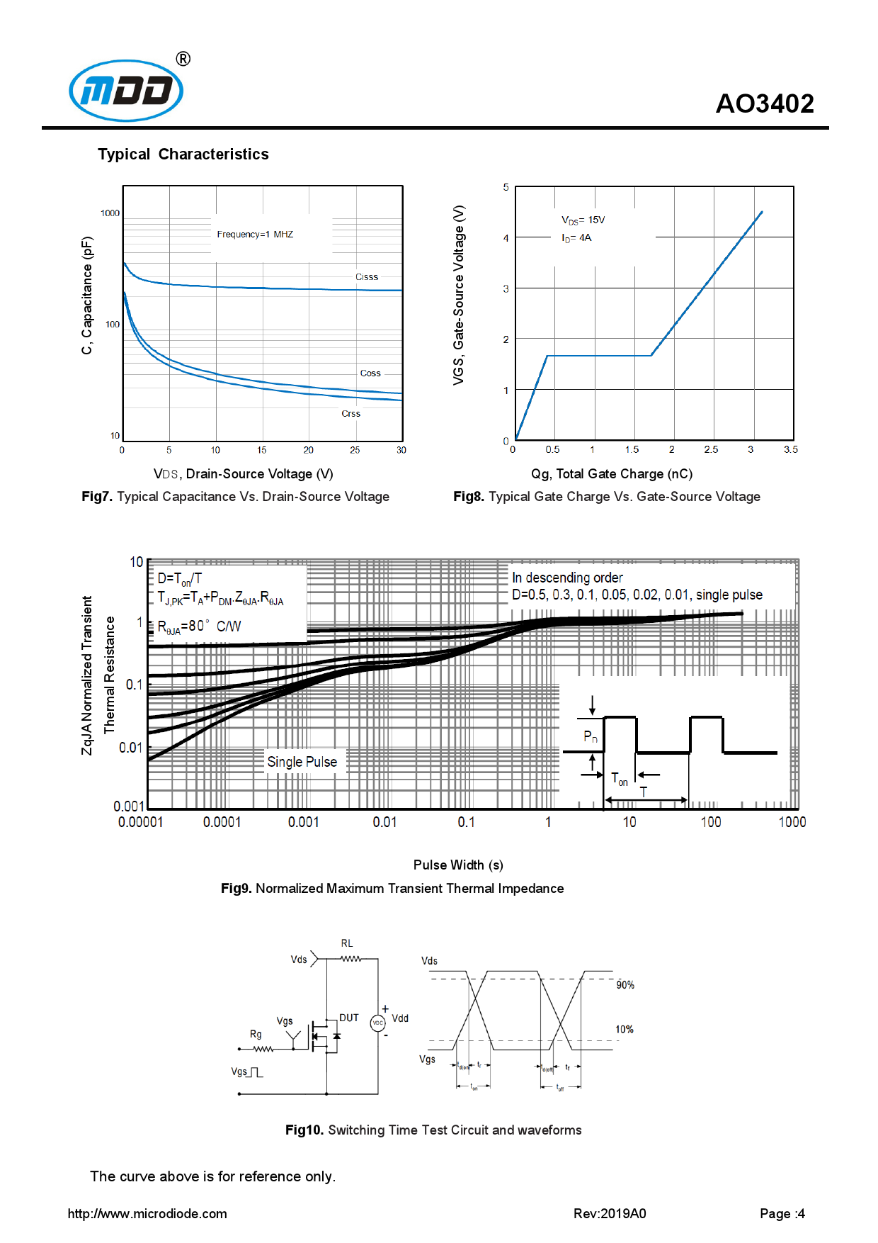 AO3402_（MDD）AO3402中文资料_价格_PDF手册-立创电子商城