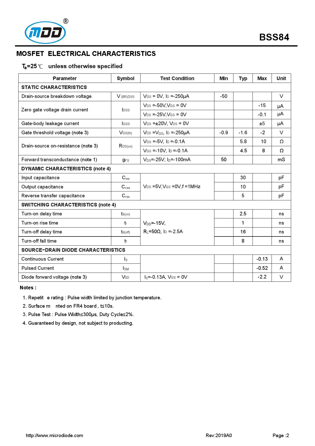 BSS84_（MDD）BSS84中文资料_价格_PDF手册-立创电子商城