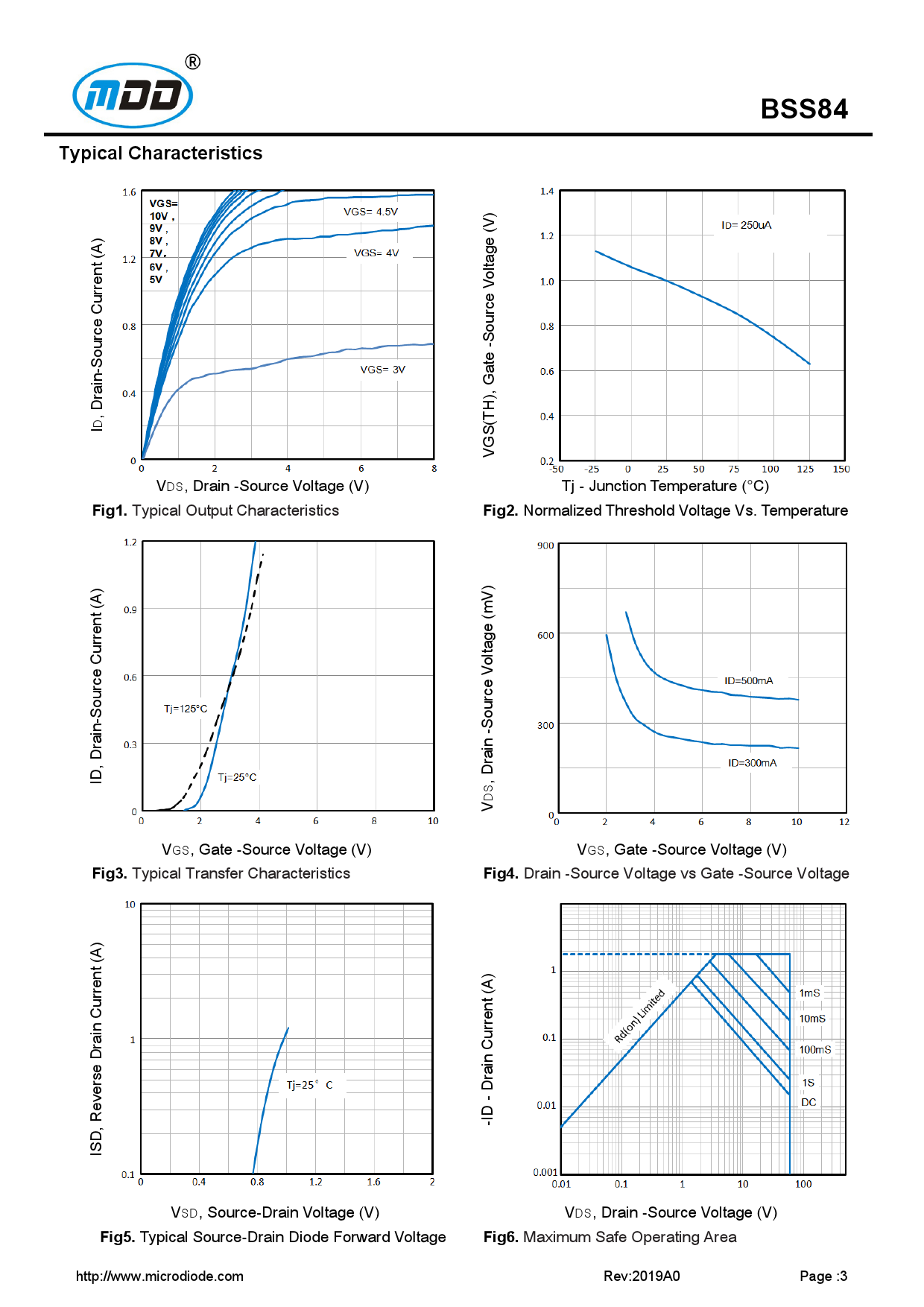 BSS84_（MDD）BSS84中文资料_价格_PDF手册-立创电子商城
