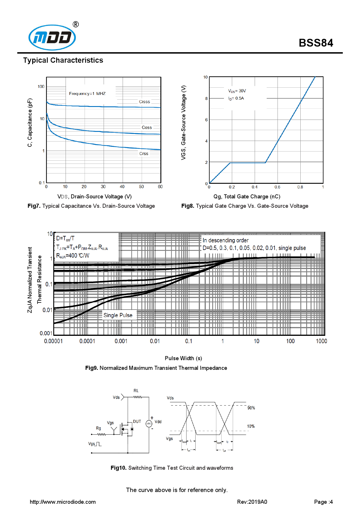 BSS84_（MDD）BSS84中文资料_价格_PDF手册-立创电子商城