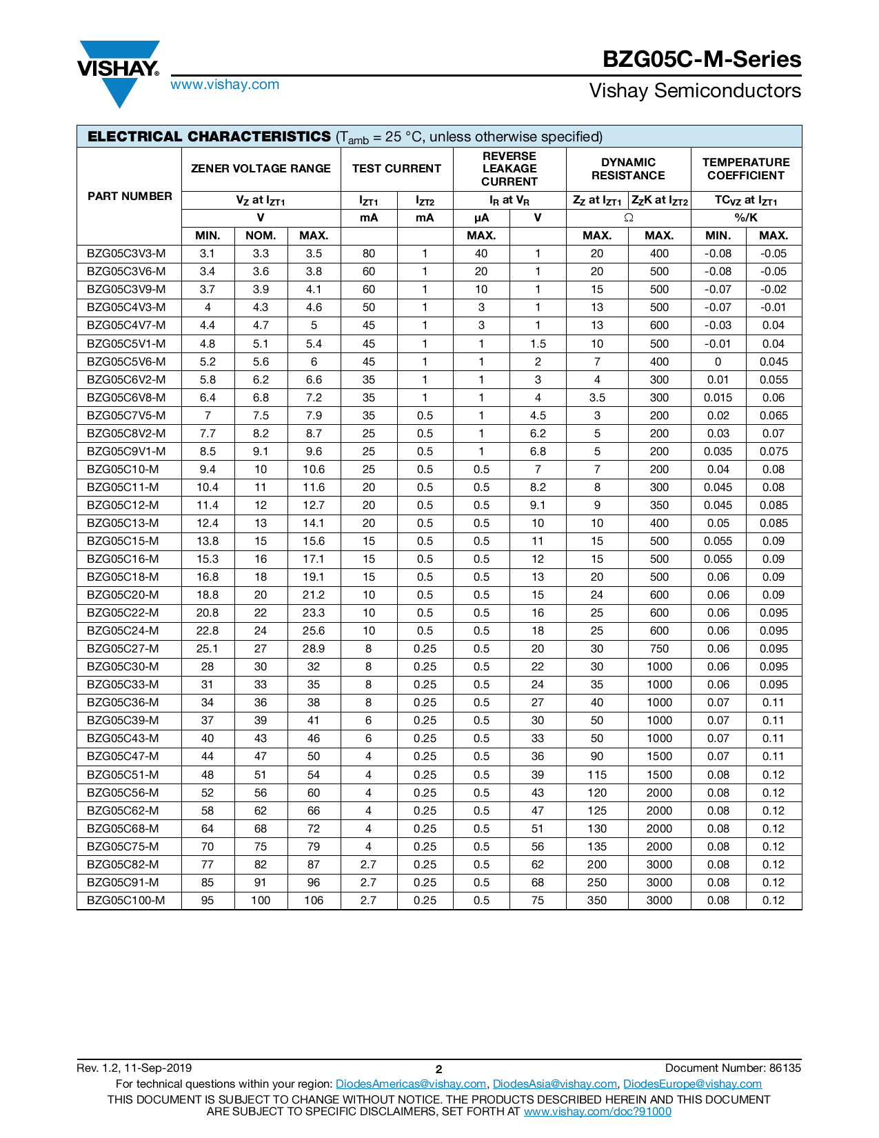 BZG05C5V6-M3-08_（VISHAY(威世)）BZG05C5V6-M3-08中文资料_价格_PDF手册-立创电子商城