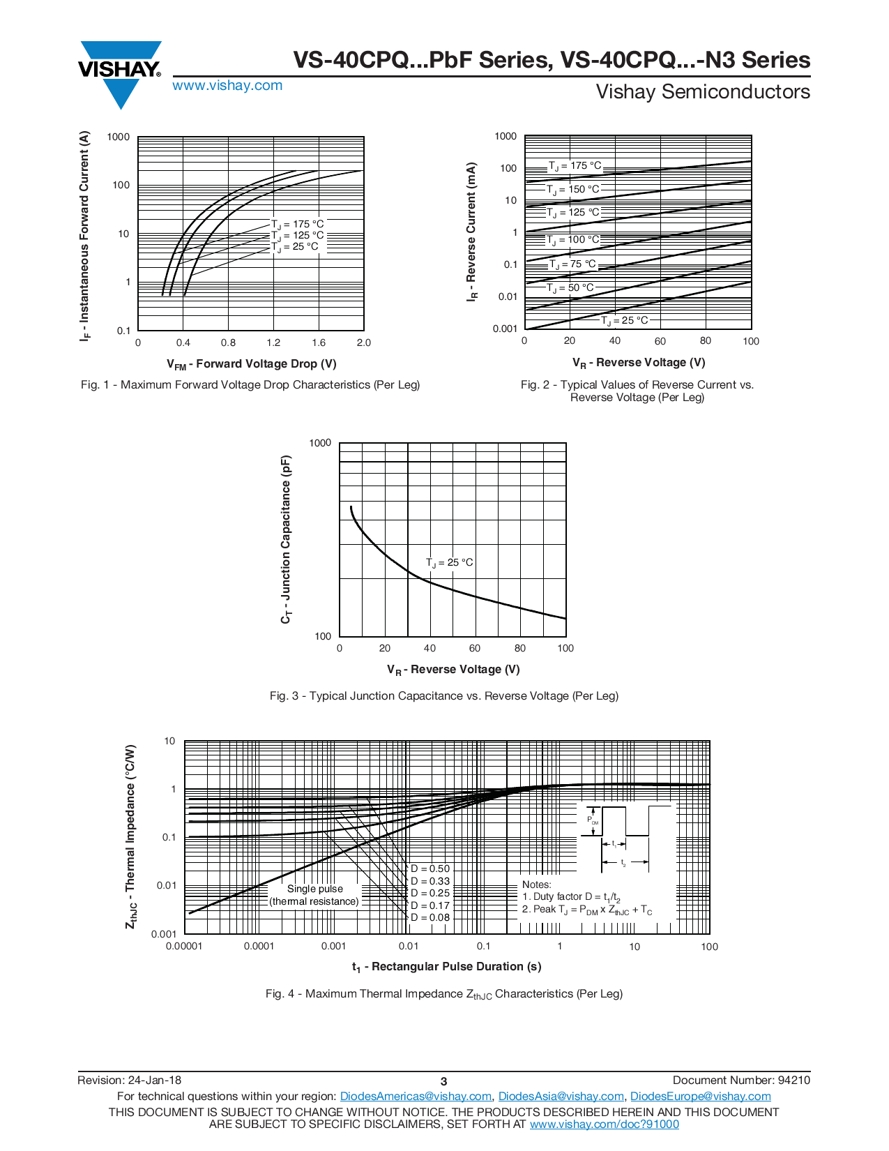 VS-40CPQ100-N3_（VISHAY(威世)）VS-40CPQ100-N3中文资料_价格_PDF手册-立创电子商城