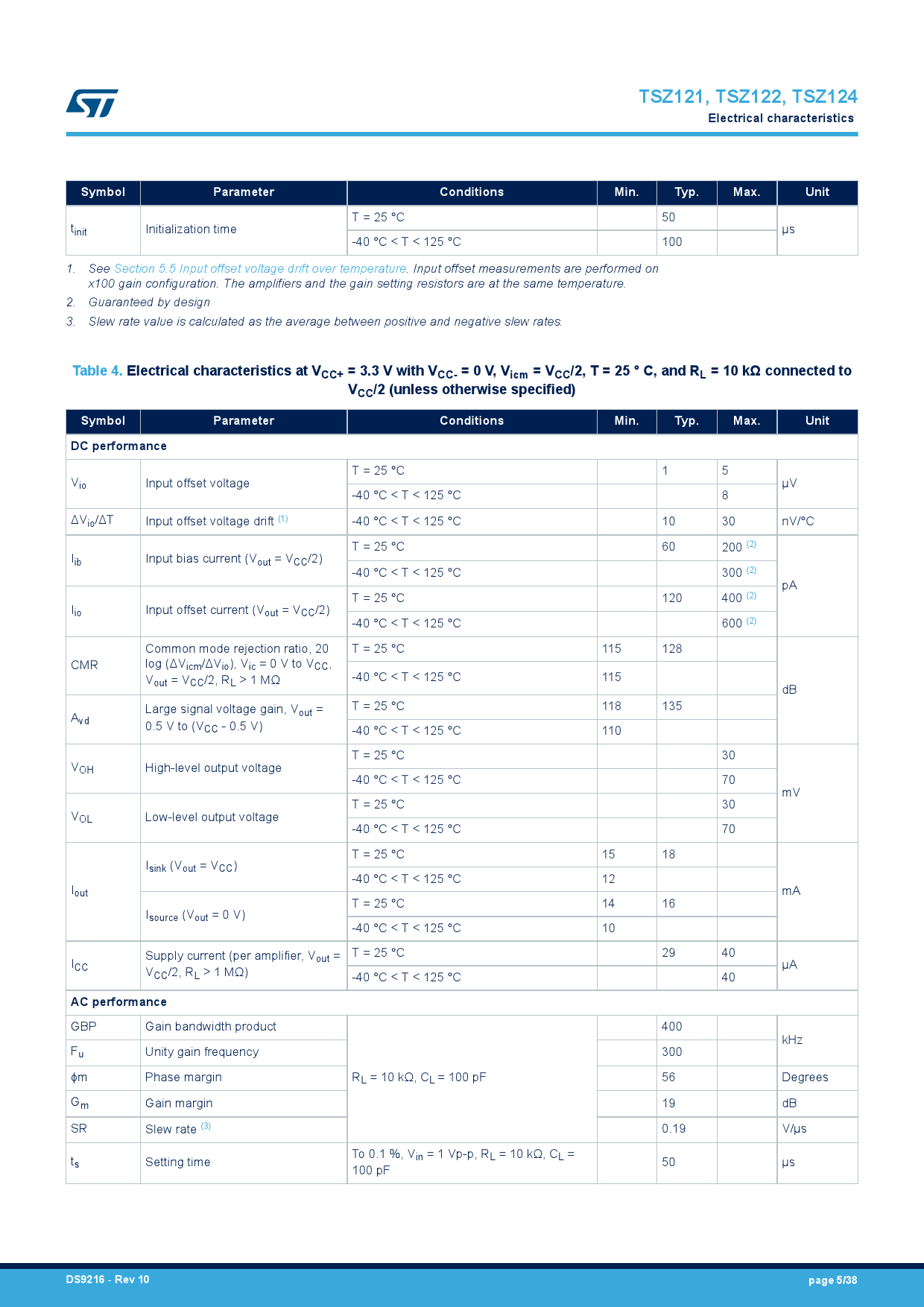 TSZ121ICT_（ST(意法半导体)）TSZ121ICT中文资料_价格_PDF手册-立创电子商城