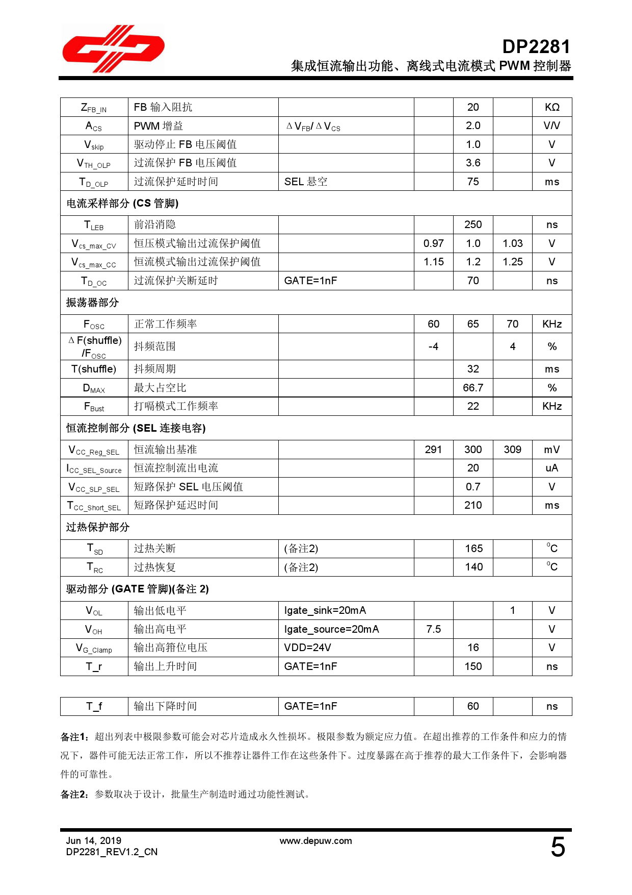 DP2281_（德普微电子）DP2281中文资料_价格_PDF手册-立创电子商城