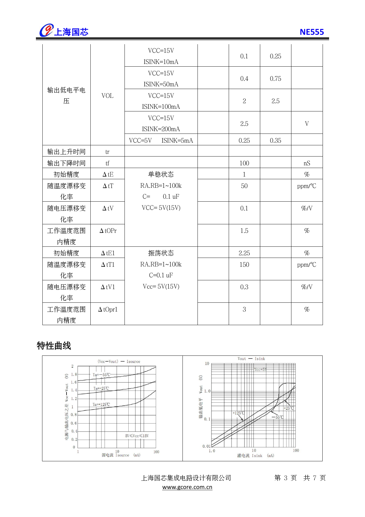 NE555_（Gcore(扬州国芯)）NE555中文资料_价格_PDF手册-立创电子商城