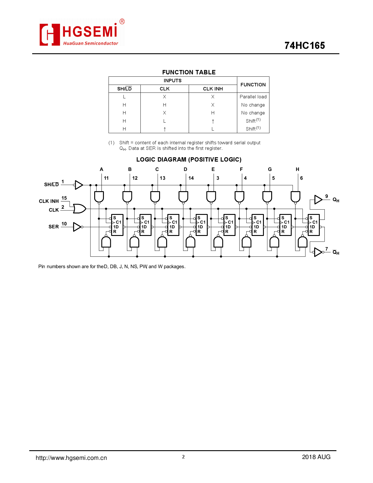 74HC165N_（HGSEMI(华冠)）74HC165N中文资料_价格_PDF手册-立创电子商城