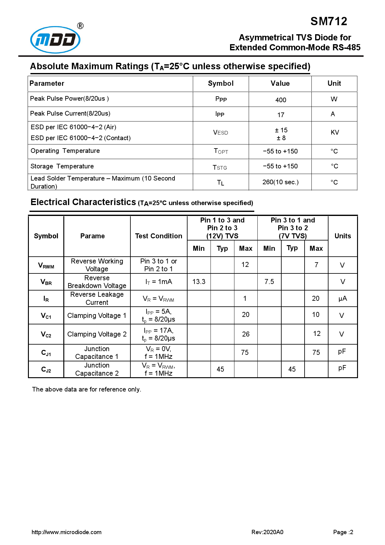 SM712_（MDD）SM712中文资料_价格_PDF手册-立创电子商城