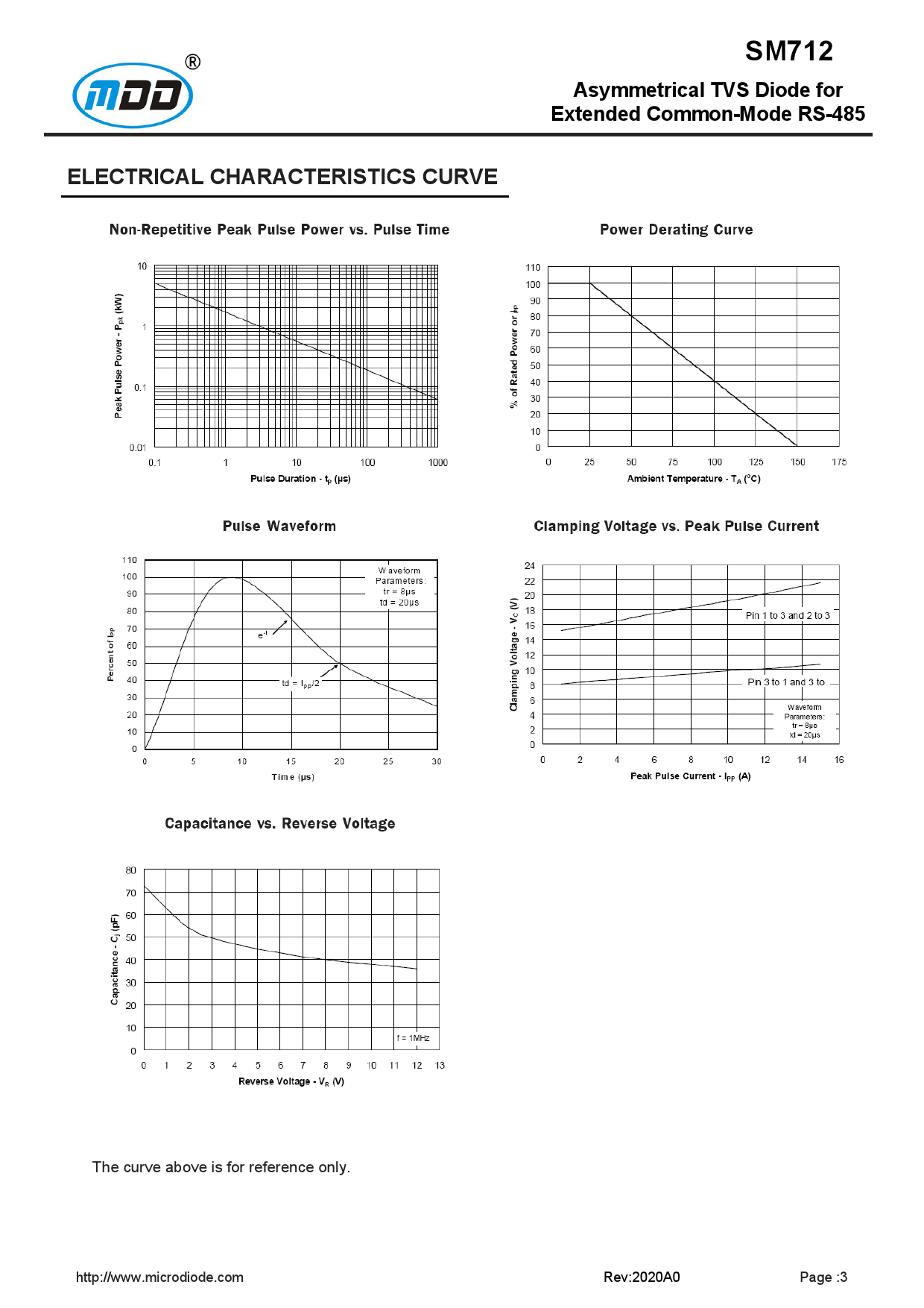SM712_（MDD）SM712中文资料_价格_PDF手册-立创电子商城