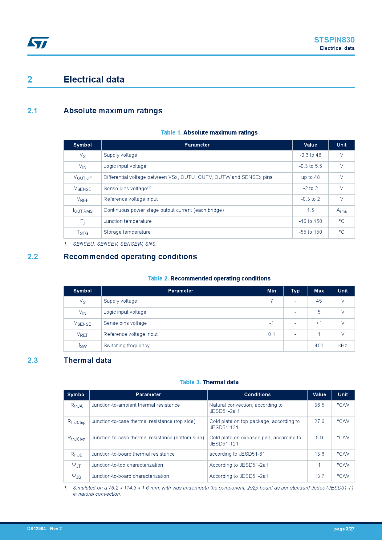 STSPIN830_（ST(意法半导体)）STSPIN830中文资料_价格_PDF手册-立创电子商城