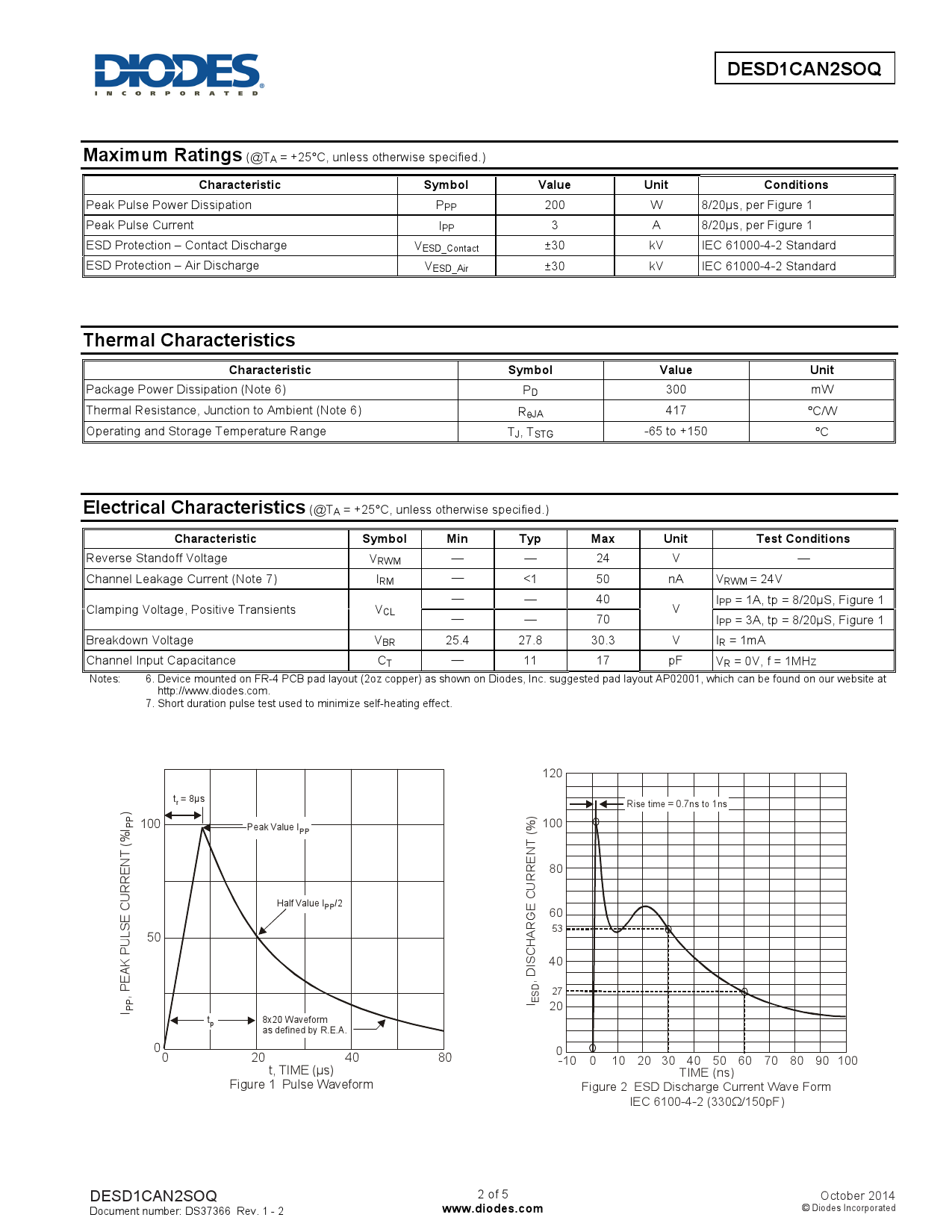 DESD1CAN2SOQ-7_（DIODES(美台)）DESD1CAN2SOQ-7中文资料_价格_PDF手册-立创电子商城