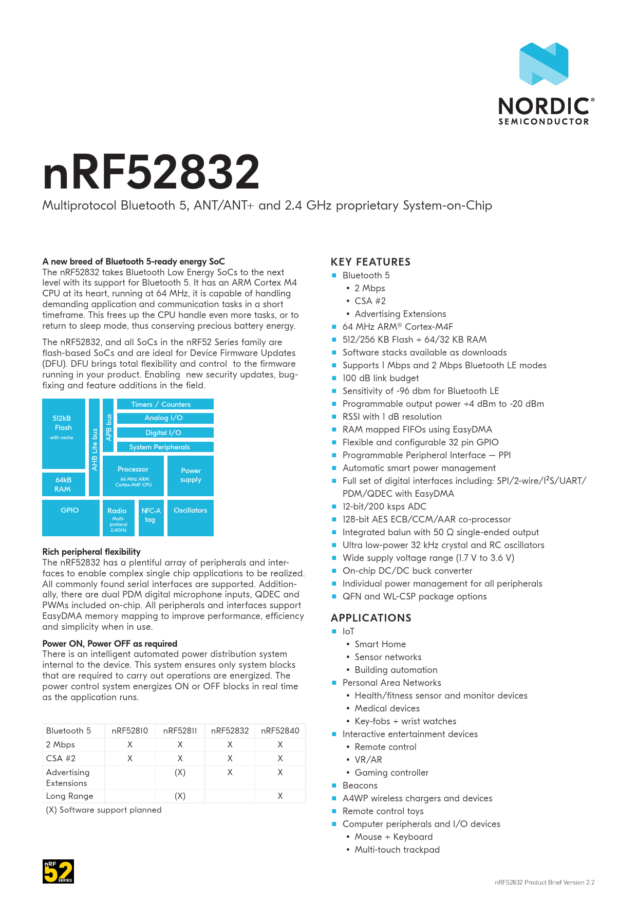 NRF52832-CIAA-R_（NORDIC）NRF52832-CIAA-R中文资料_价格_PDF手册-立创电子商城
