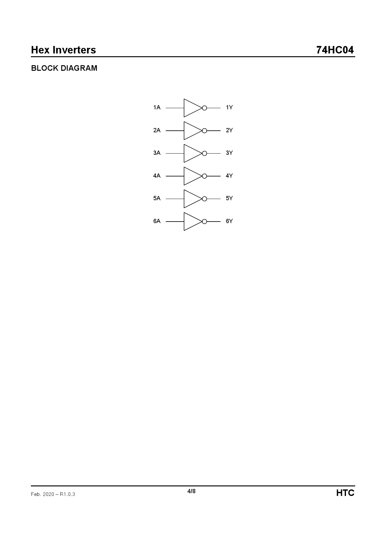 74HC04D_（HTC）74HC04D中文资料_价格_PDF手册-立创电子商城