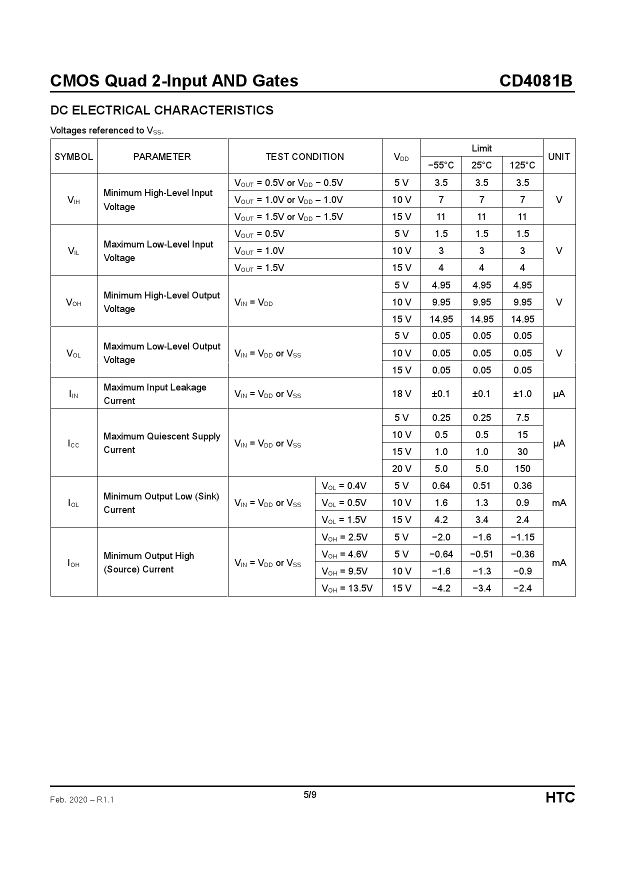 CD4081BD_（HTC）CD4081BD中文资料_价格_PDF手册-立创电子商城