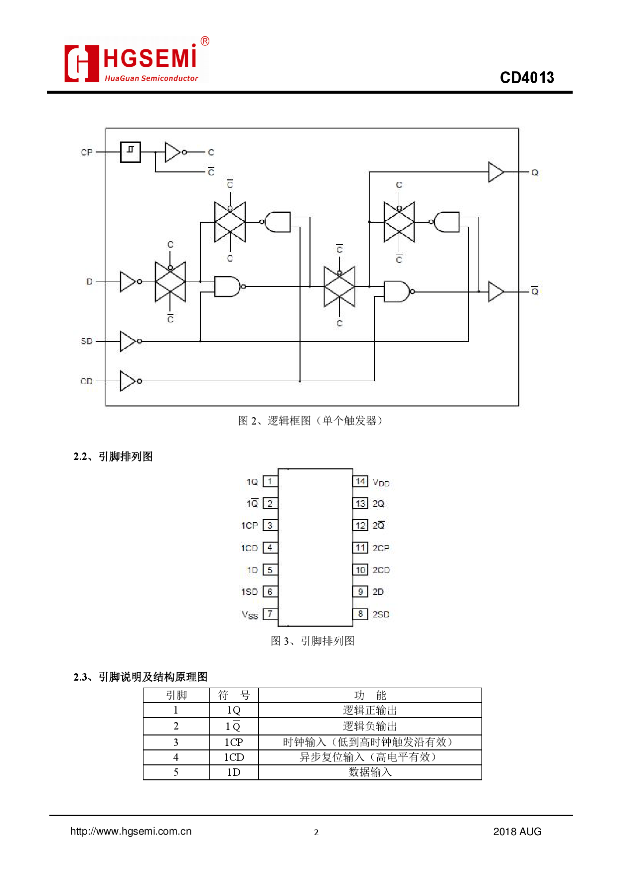 CD4013BE_（HGSEMI(华冠)）CD4013BE中文资料_价格_PDF手册-立创电子商城