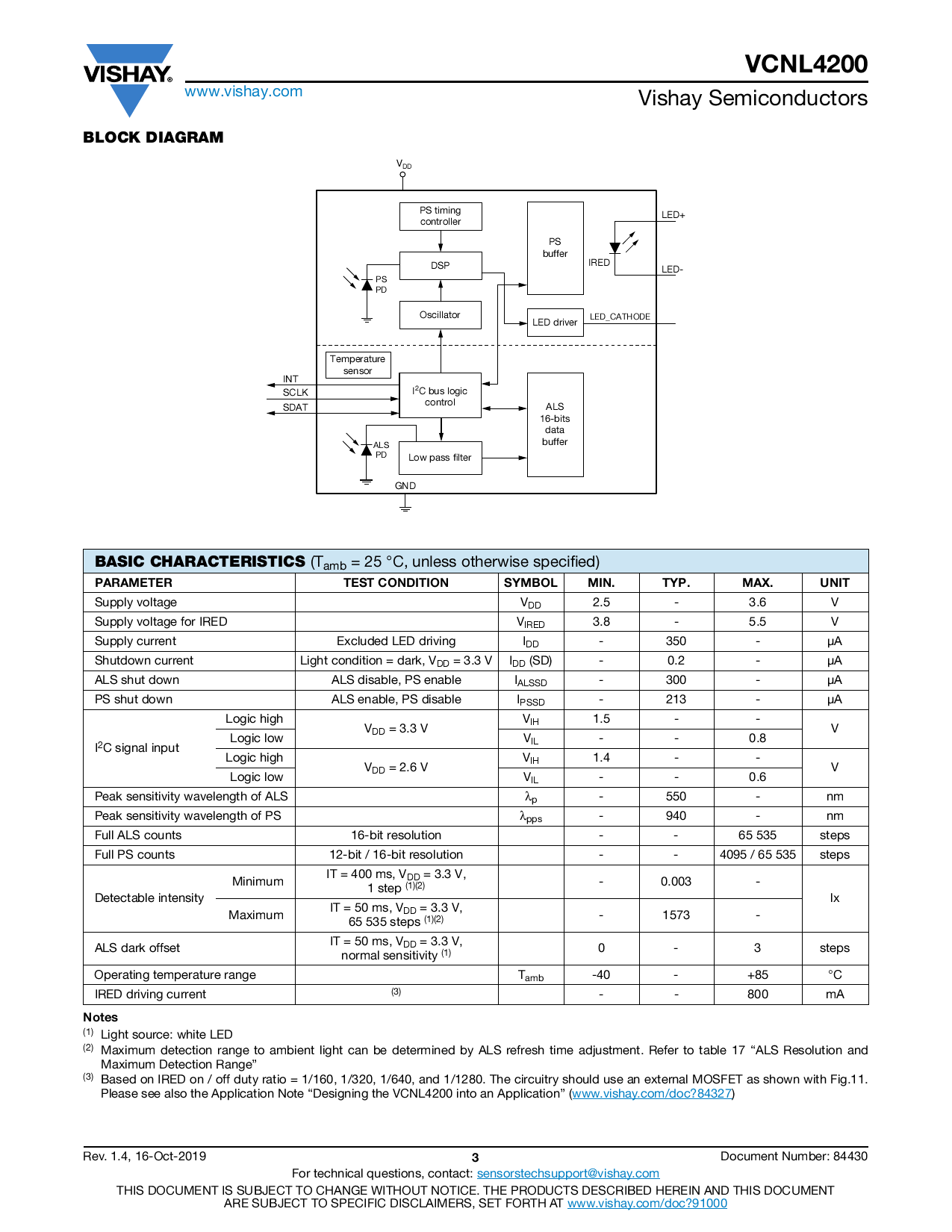 VCNL4200_（VISHAY(威世)）VCNL4200中文资料_价格_PDF手册-立创电子商城