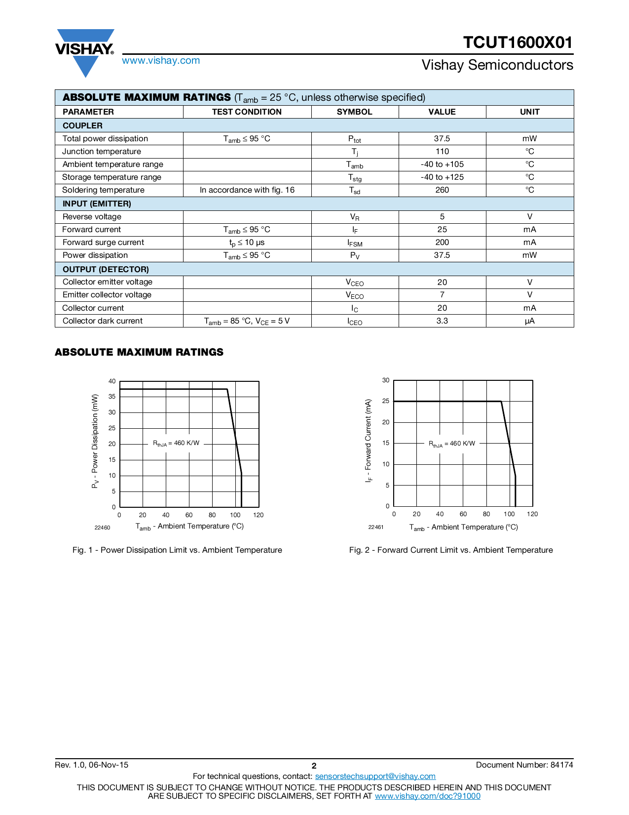 TCUT1600X01_（VISHAY(威世)）TCUT1600X01中文资料_价格_PDF手册-立创电子商城