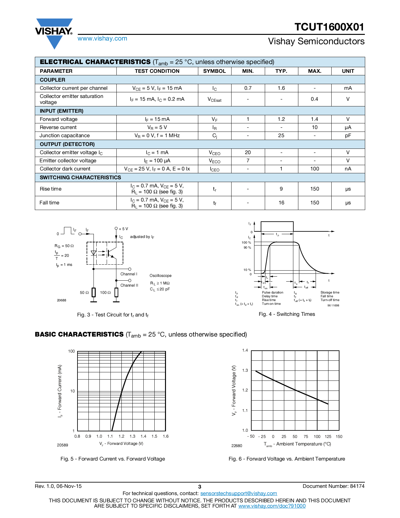 TCUT1600X01_（VISHAY(威世)）TCUT1600X01中文资料_价格_PDF手册-立创电子商城