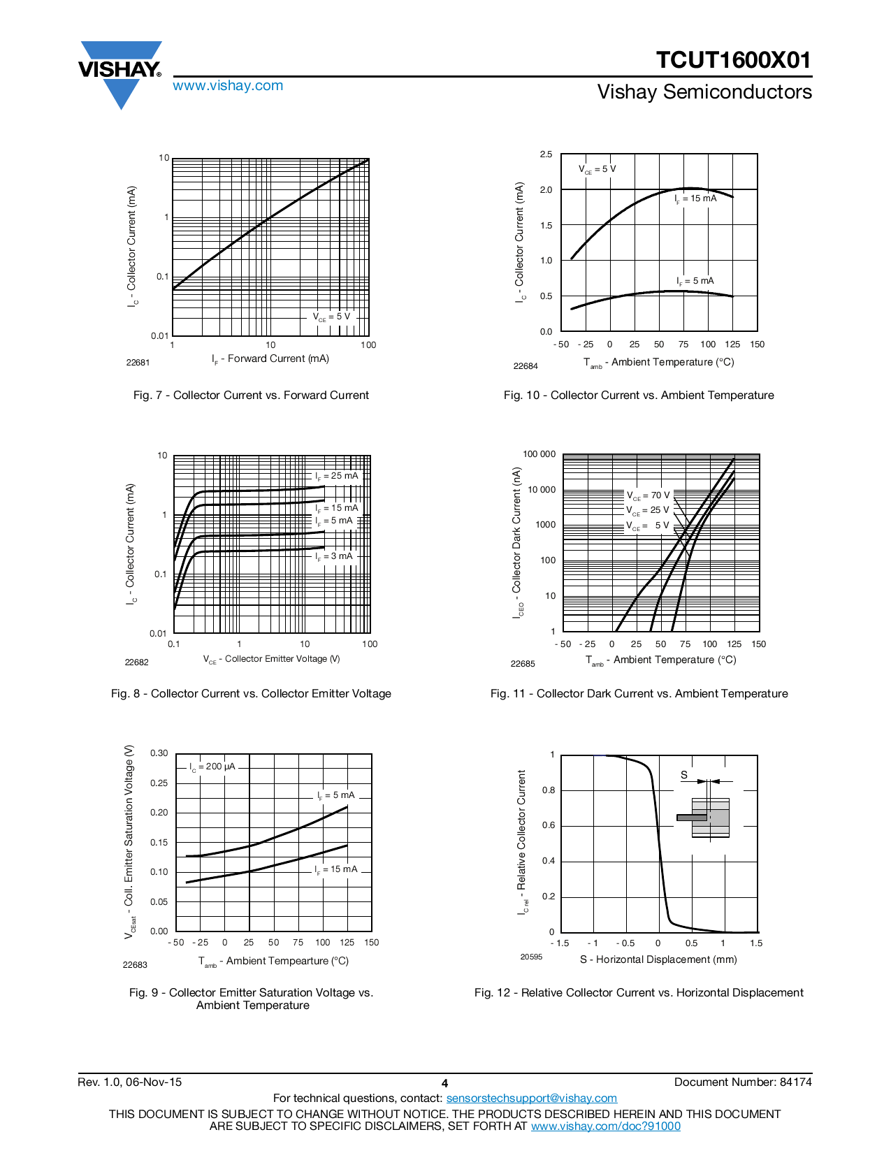 TCUT1600X01_（VISHAY(威世)）TCUT1600X01中文资料_价格_PDF手册-立创电子商城