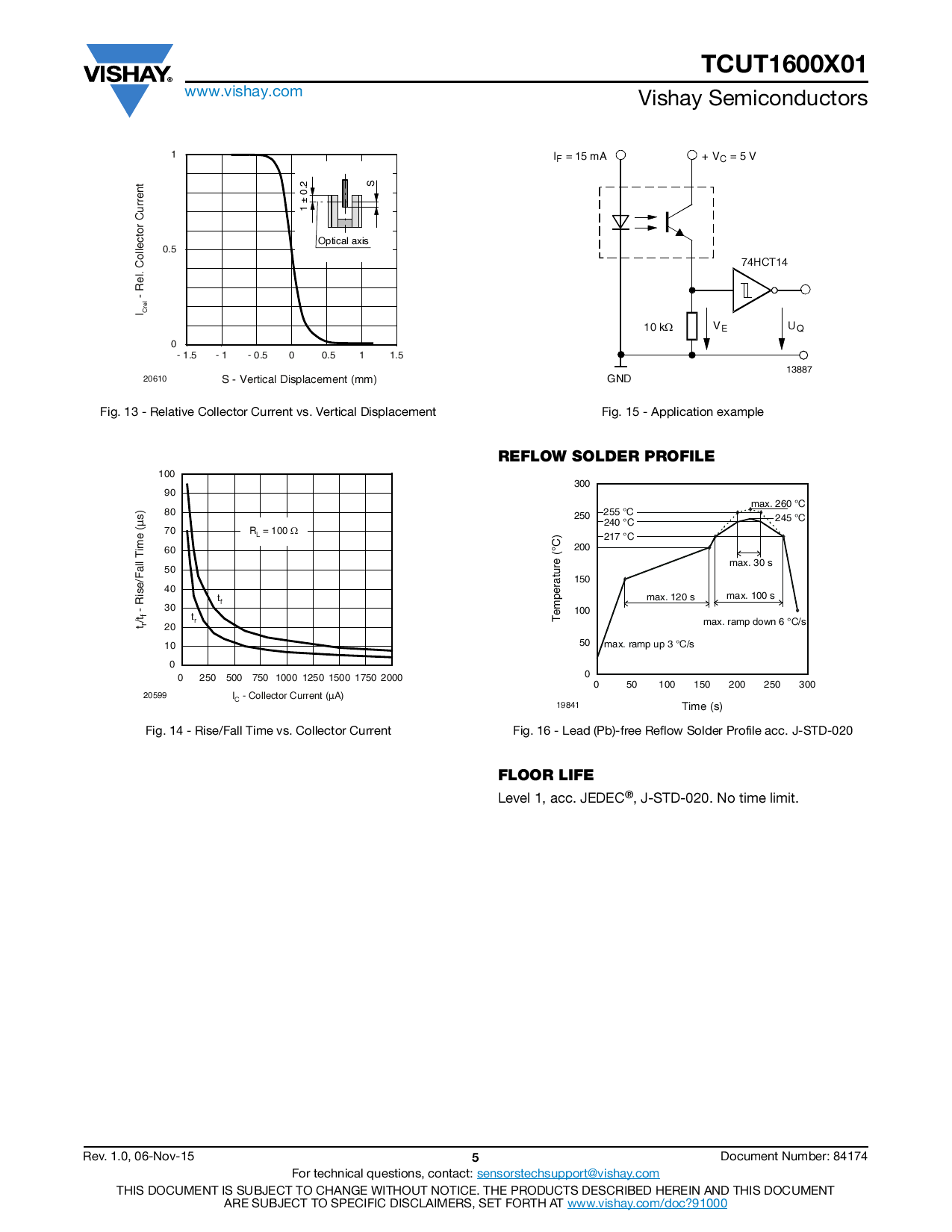 TCUT1600X01_（VISHAY(威世)）TCUT1600X01中文资料_价格_PDF手册-立创电子商城