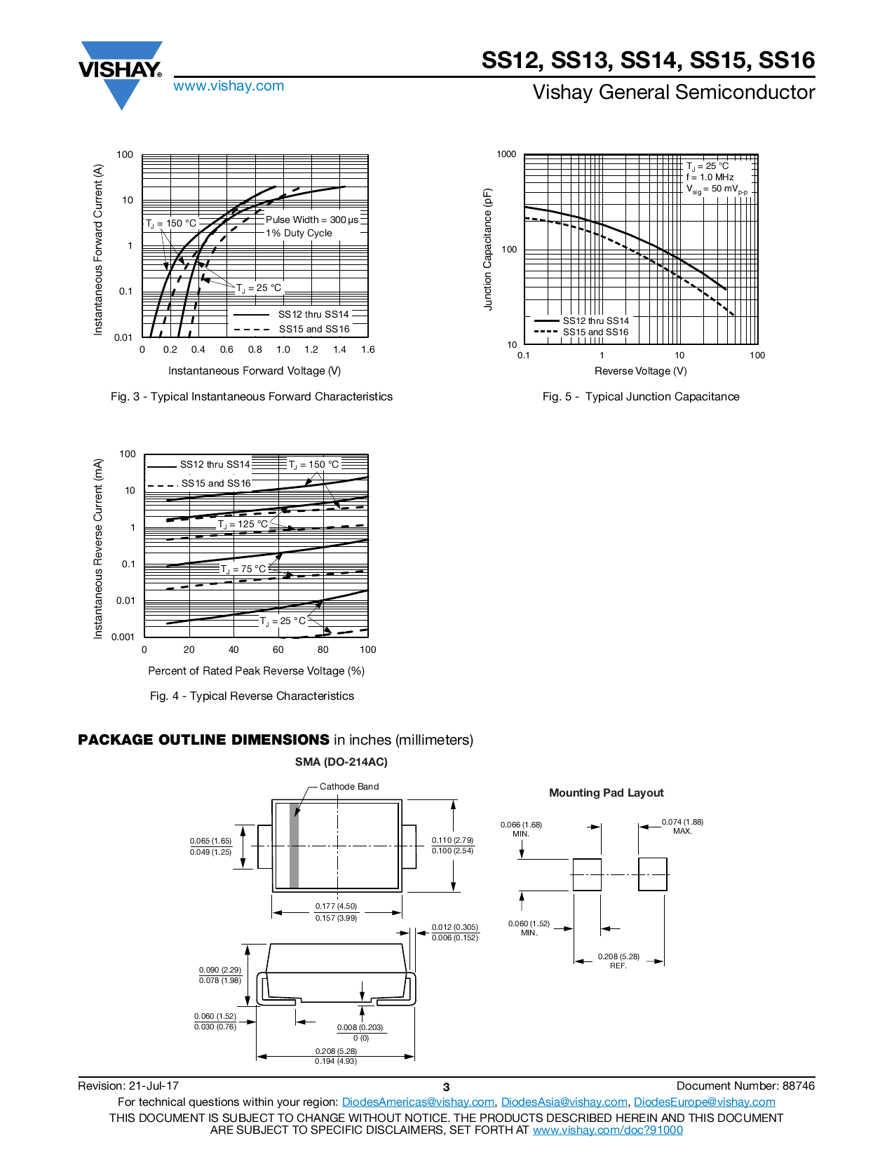 SS16-E3/5AT_（VISHAY(威世)）SS16-E3/5AT中文资料_价格_PDF手册-立创电子商城