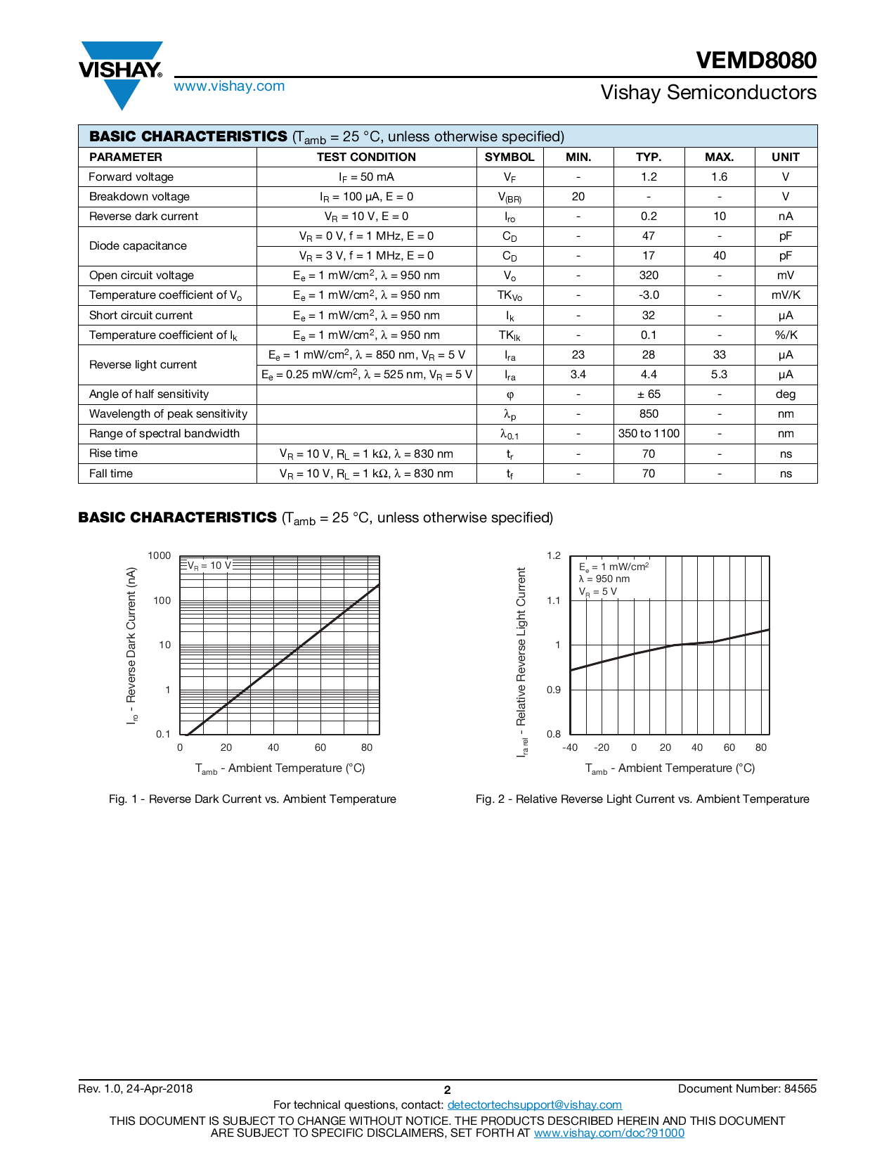 VEMD8080_（VISHAY(威世)）VEMD8080中文资料_价格_PDF手册-立创电子商城