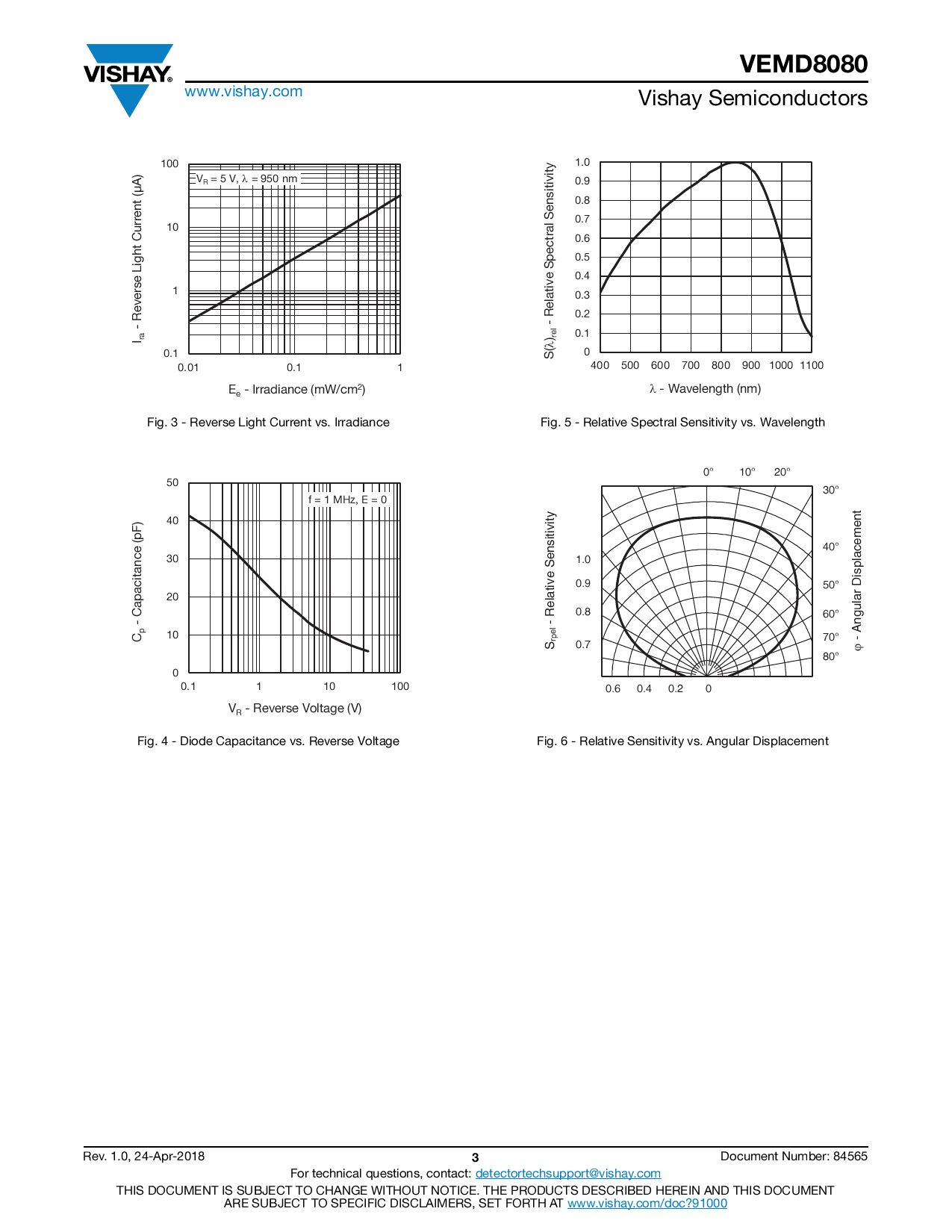VEMD8080_（VISHAY(威世)）VEMD8080中文资料_价格_PDF手册-立创电子商城