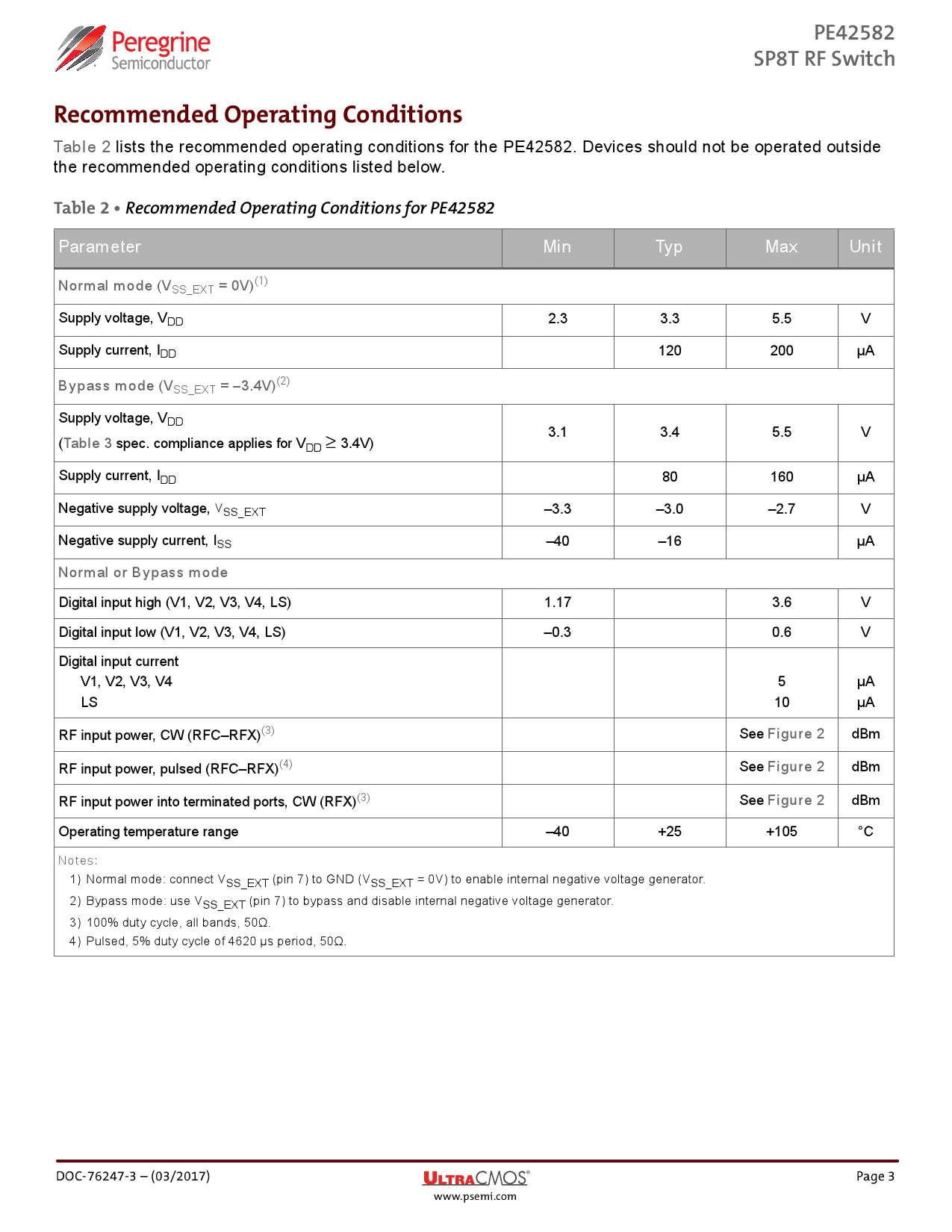 PE42582A-X_（PSemi）PE42582A-X中文资料_价格_PDF手册-立创电子商城