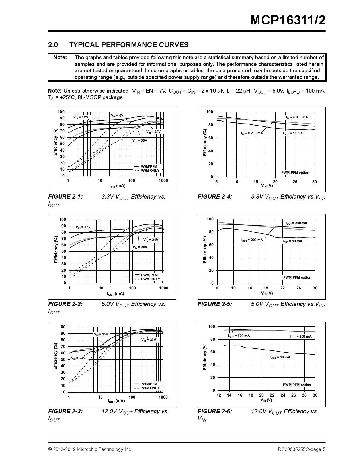 MCP16311T-E/MNY_（MICROCHIP(美国微芯)）MCP16311T-E/MNY中文资料_价格_PDF手册-立创电子商城