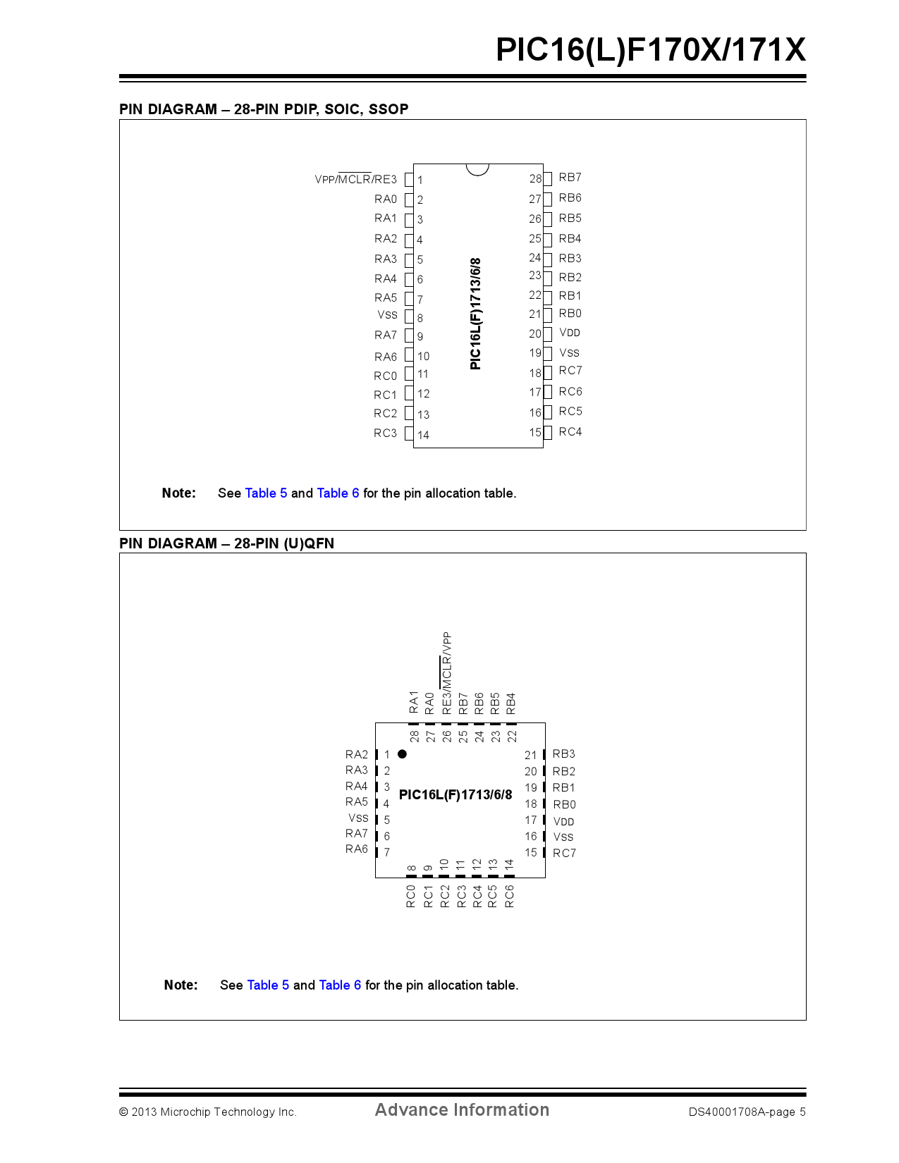 PIC16F1709-I/SS_（MICROCHIP(美国微芯)）PIC16F1709-I/SS中文资料_价格_PDF手册-立创电子商城