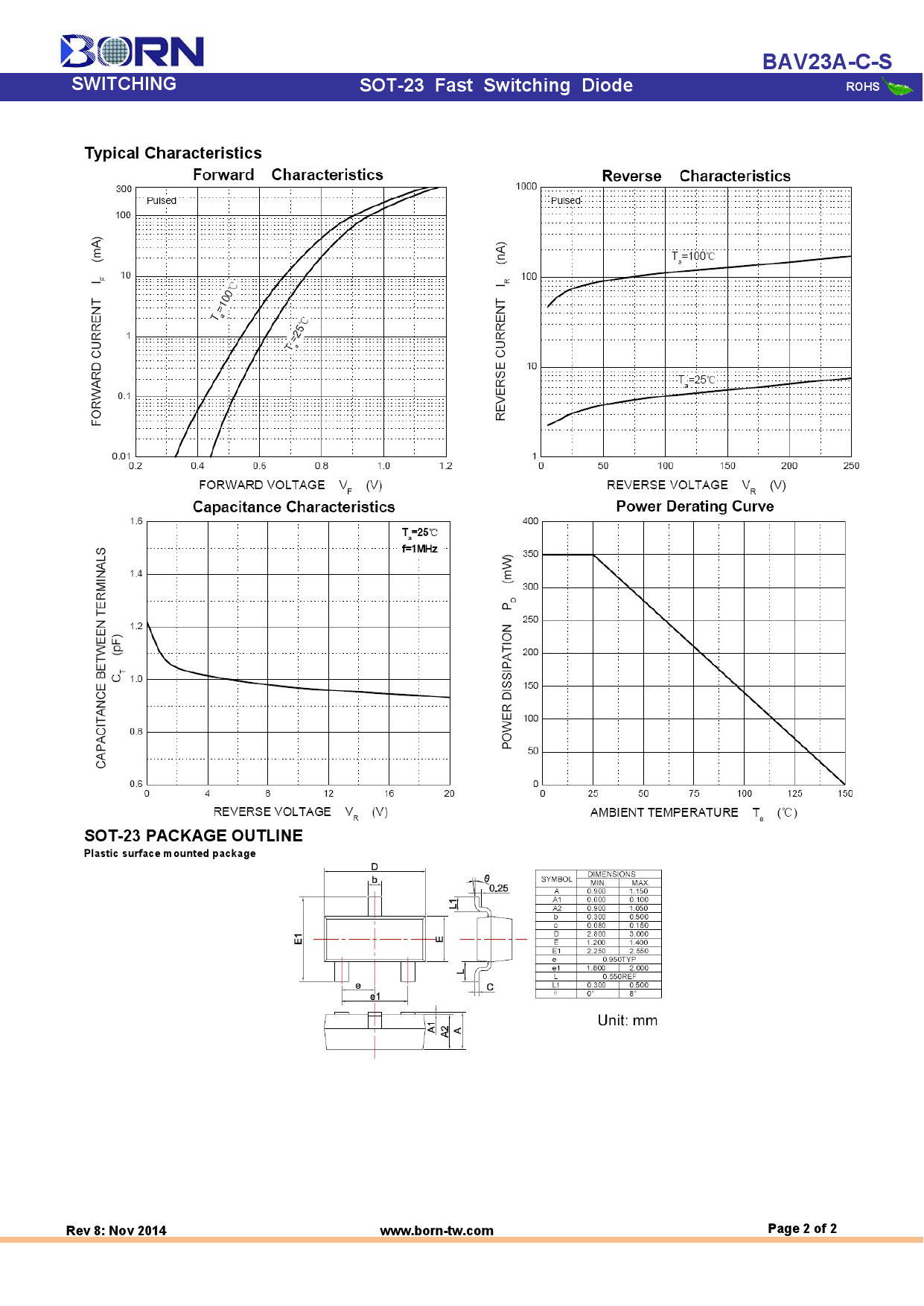 BAV23S_（BORN(伯恩半导体)）BAV23S中文资料_价格_PDF手册-立创电子商城