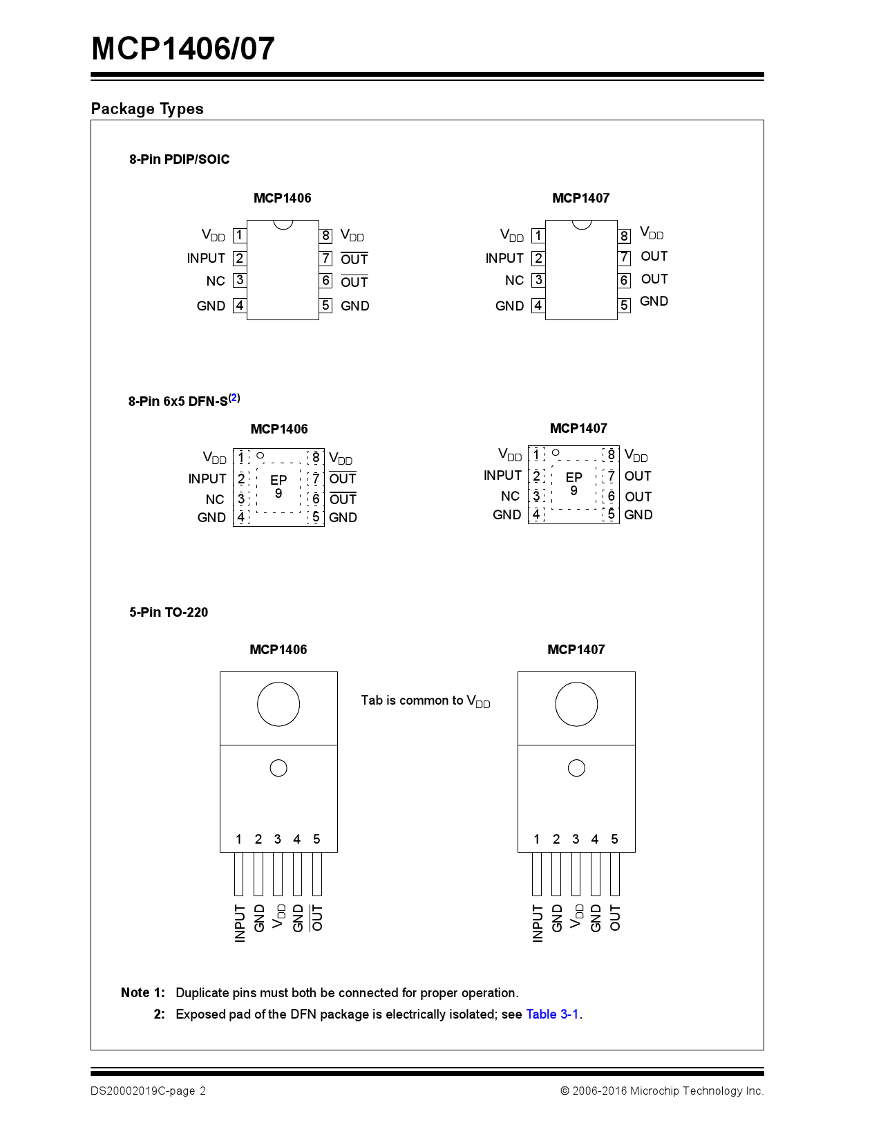 MCP1406-E/P_（MICROCHIP(美国微芯)）MCP1406-E/P中文资料_价格_PDF手册-立创电子商城