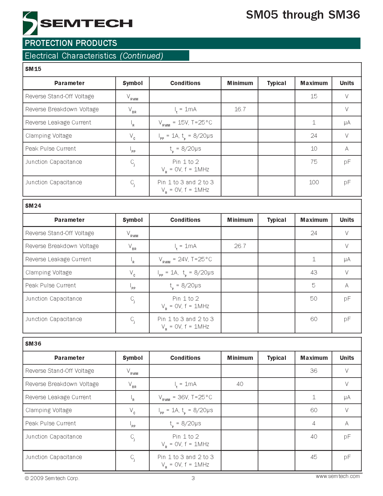 SM05.TCT_（SEMTECH）SM05.TCT中文资料_价格_PDF手册-立创电子商城