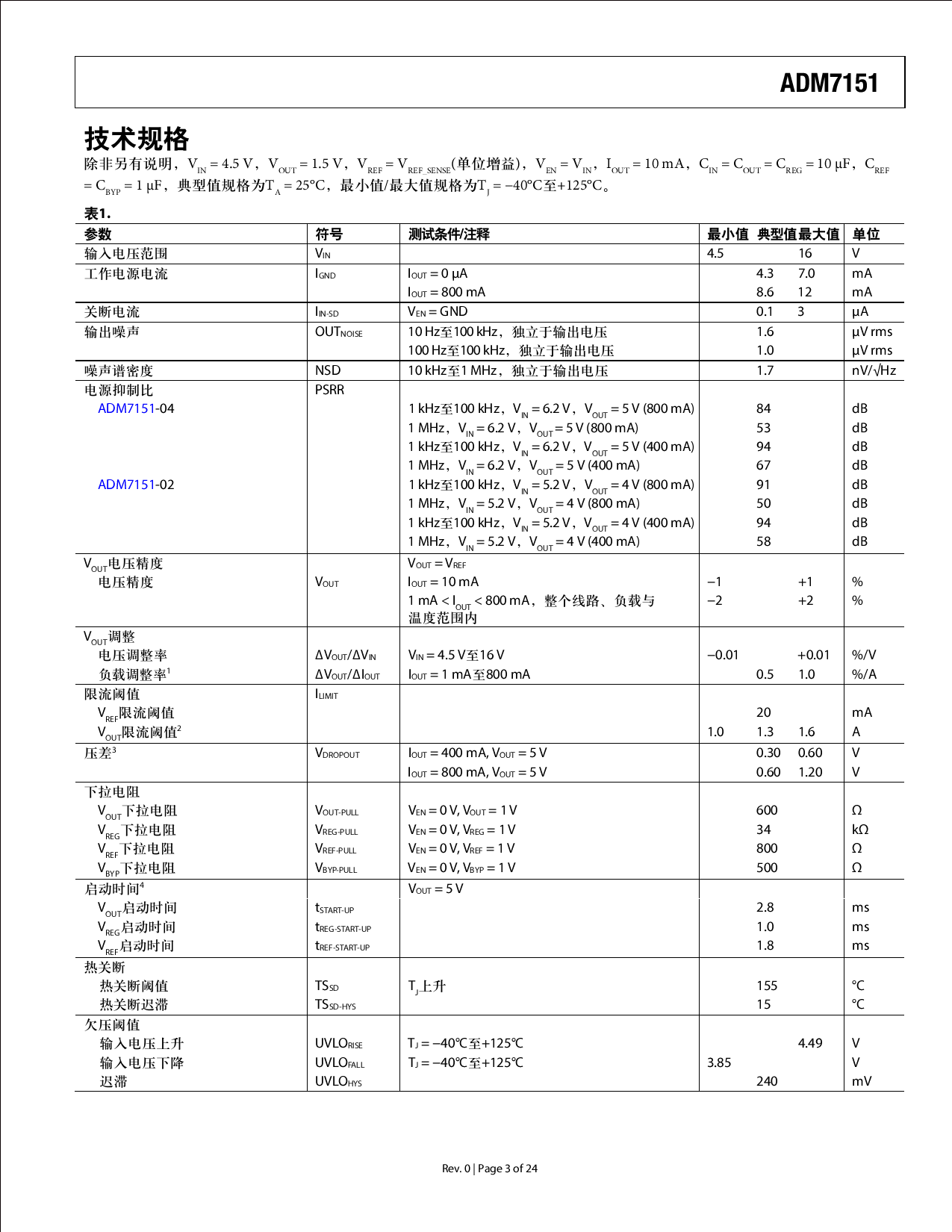 ADM7151ACPZ-04-R7_（ADI(亚德诺)）ADM7151ACPZ-04-R7中文资料_价格_PDF手册-立创电子商城