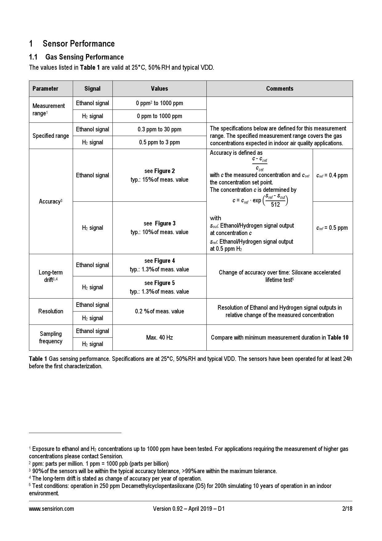 SGP30-2.5k_（Sensirion(瑞士盛思锐)）SGP30-2.5k中文资料_价格_PDF手册-立创电子商城