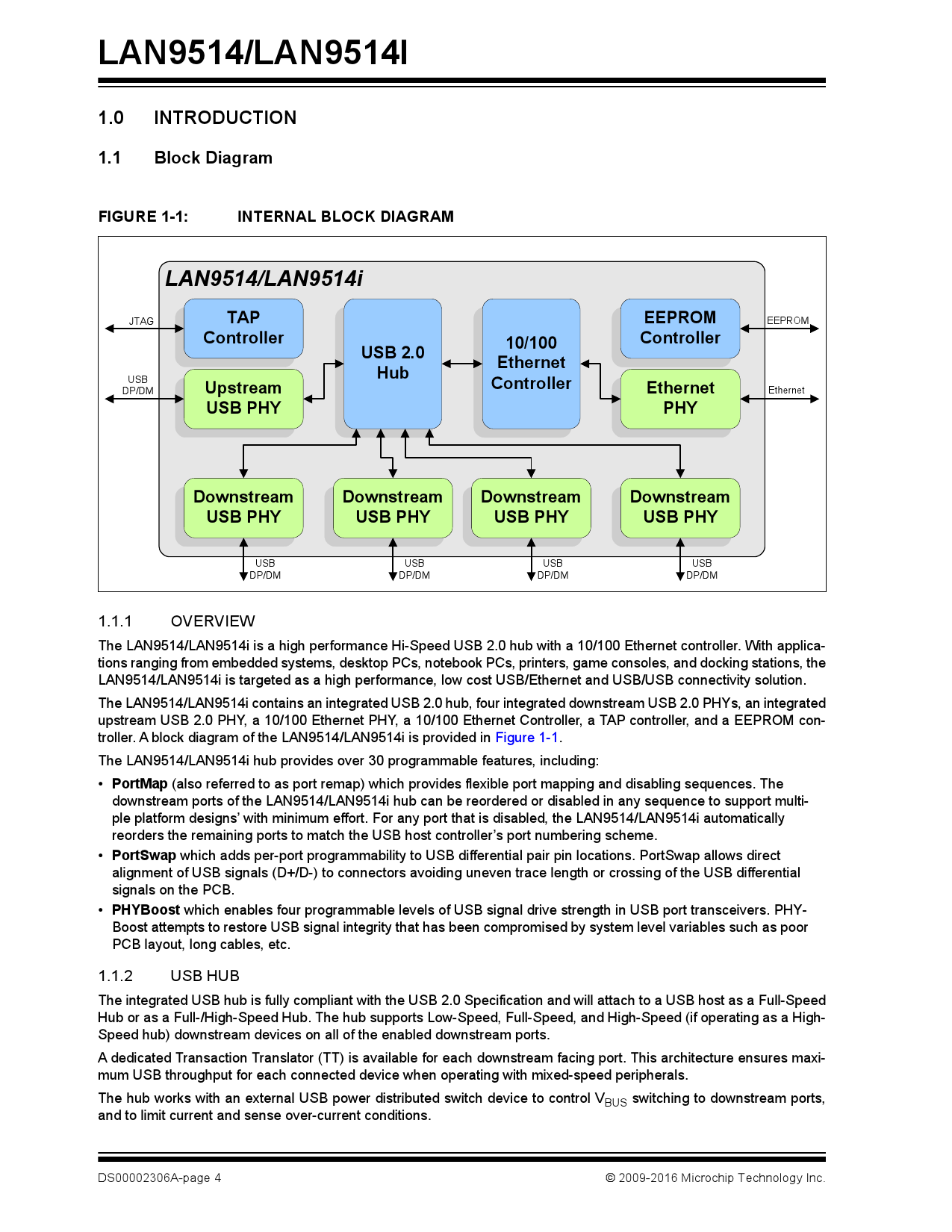 LAN9514-JZX_（MICROCHIP(美国微芯)）LAN9514-JZX中文资料_价格_PDF手册-立创电子商城