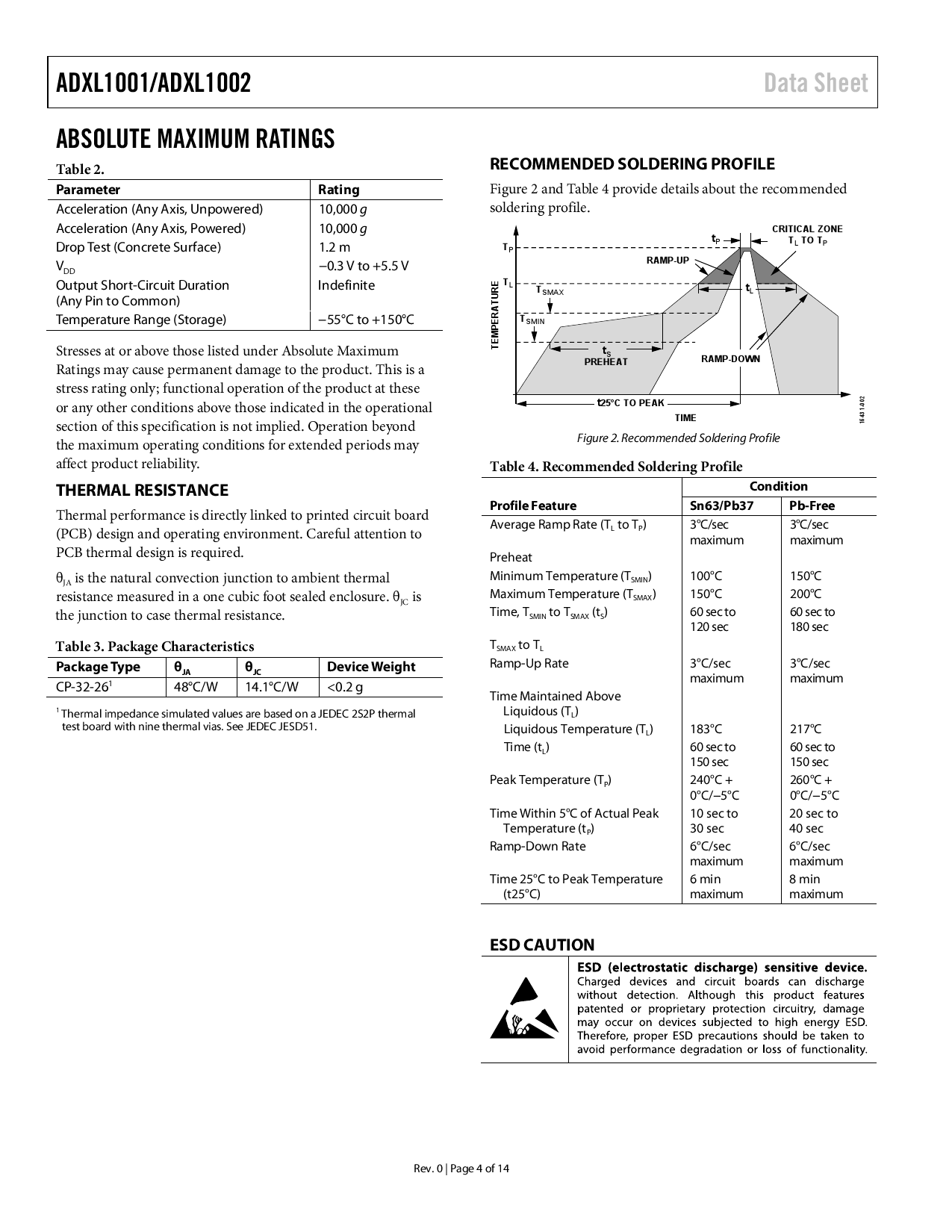 ADXL1002BCPZ-RL7_（ADI(亚德诺)/LINEAR）ADXL1002BCPZ-RL7中文资料_价格_PDF手册-立创电子商城