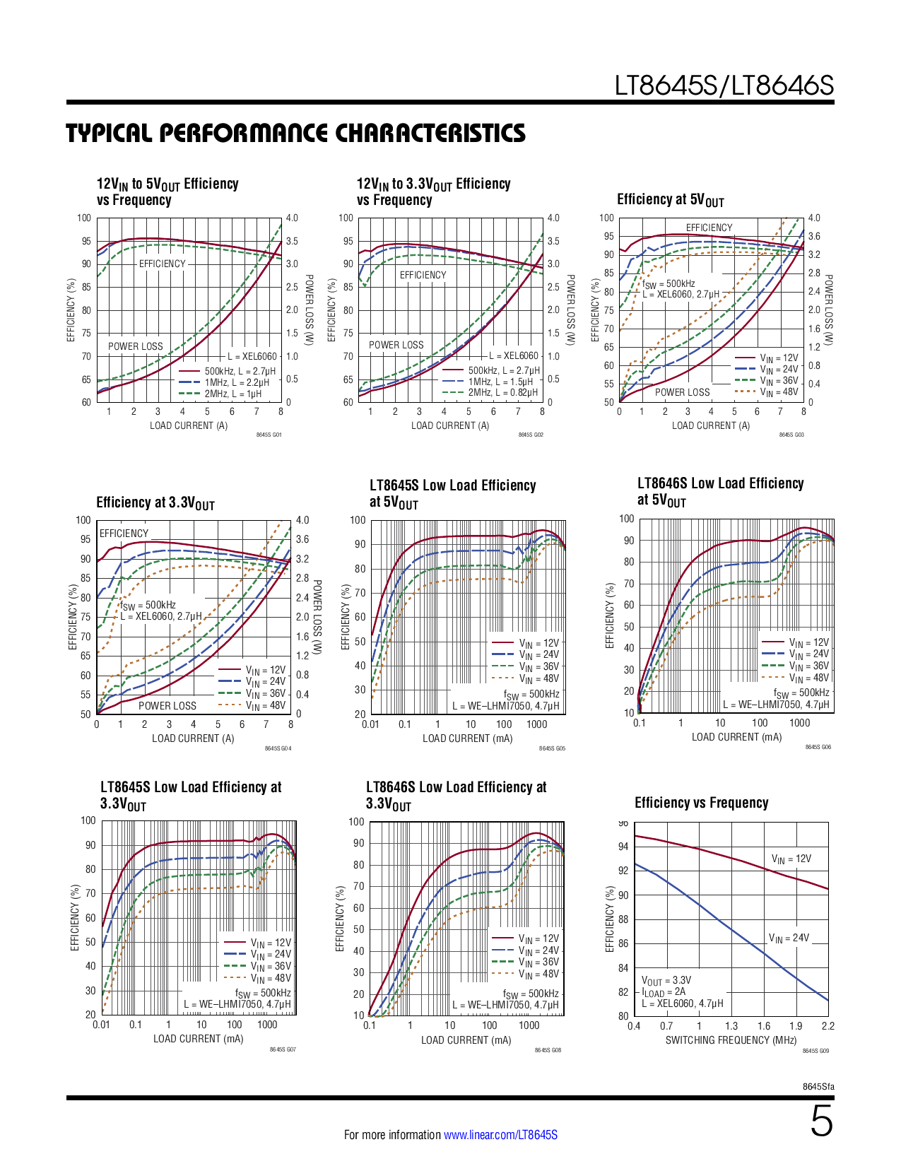 LT8645SEV#PBF_（ADI(亚德诺)/LINEAR）LT8645SEV#PBF中文资料_价格_PDF手册-立创电子商城