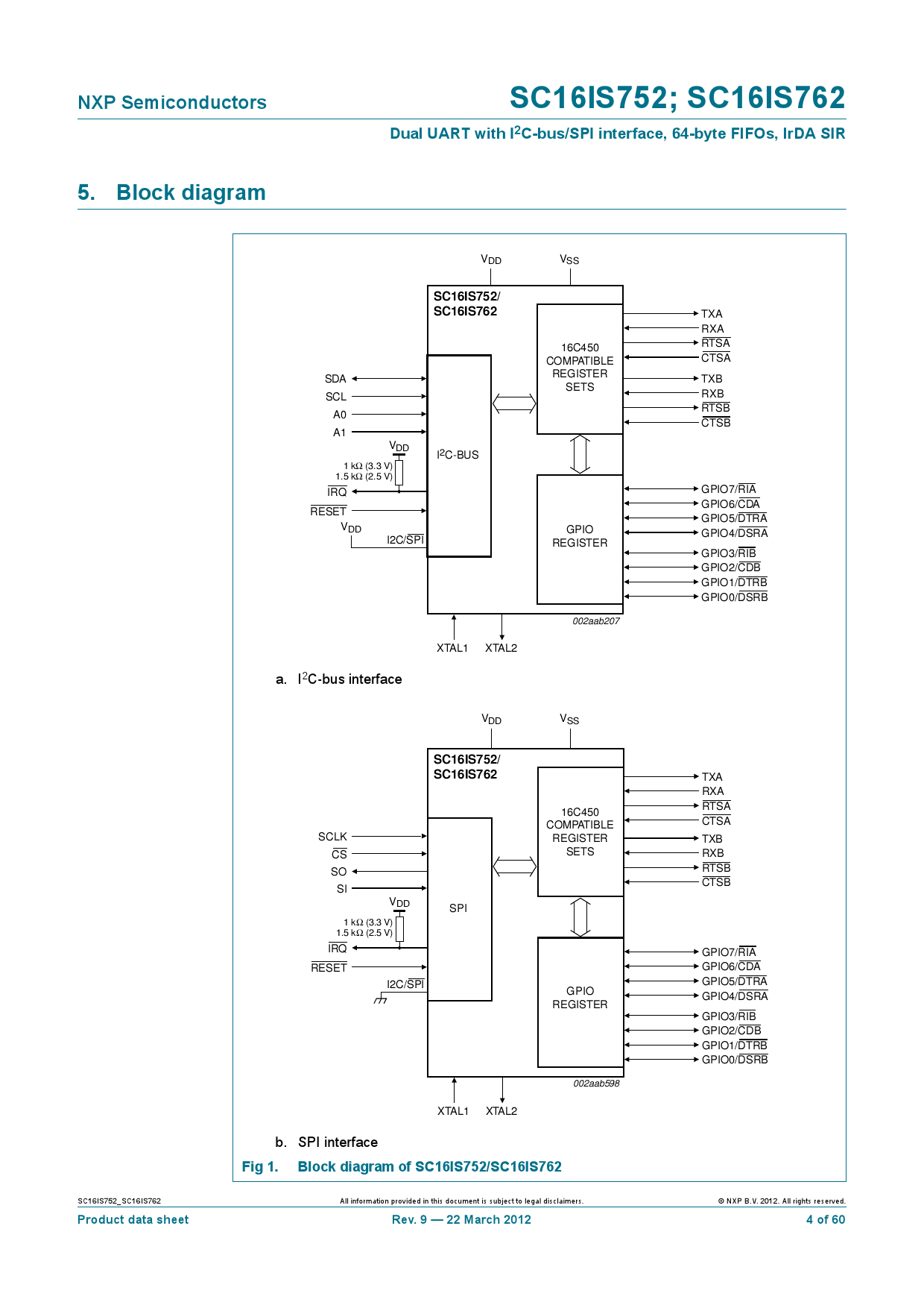 SC16IS752IBS,128_（NXP(恩智浦)）SC16IS752IBS,128中文资料_价格_PDF手册-立创电子商城