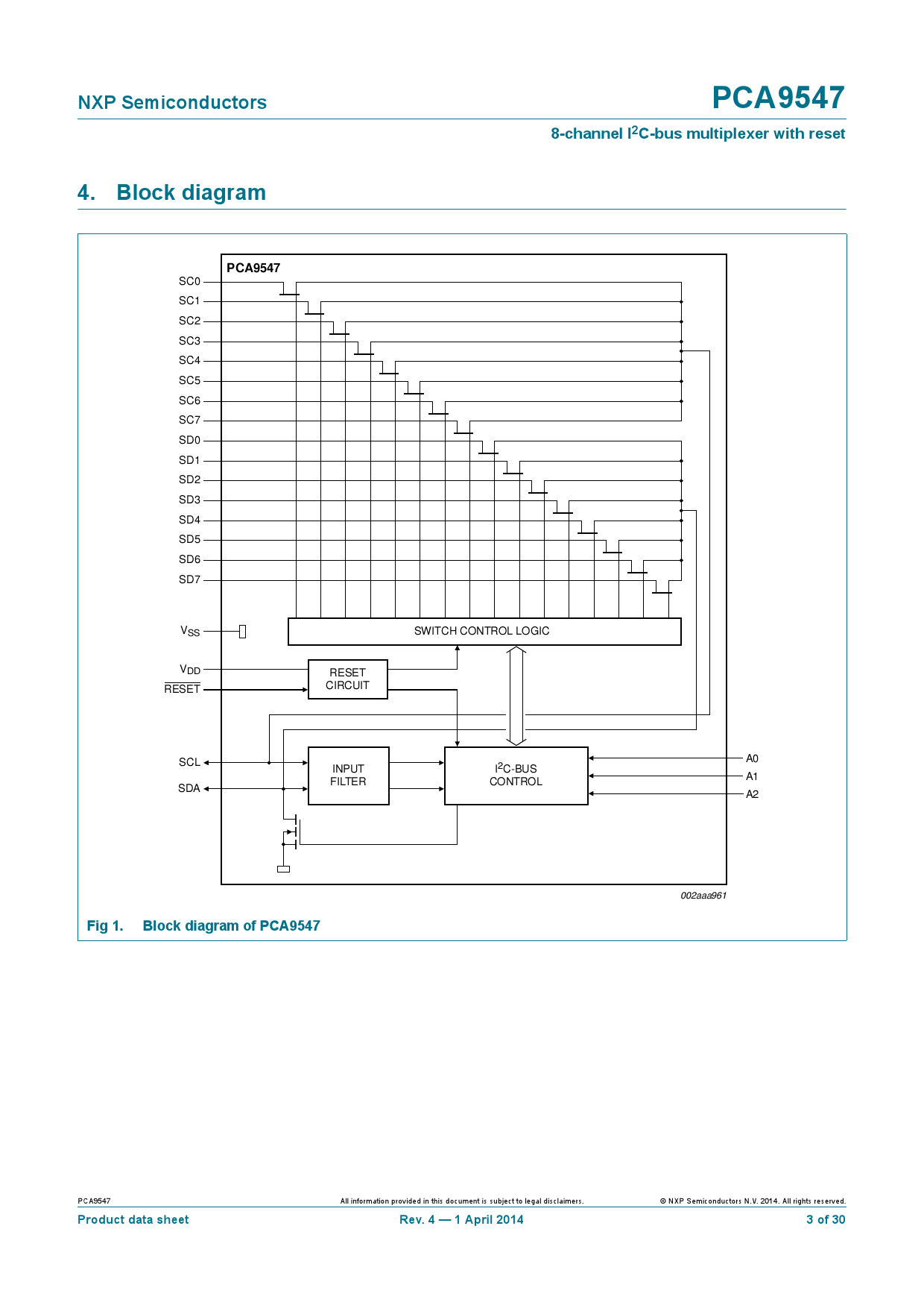 PCA9547PW,118_（NXP(恩智浦)）PCA9547PW,118中文资料_价格_PDF手册-立创电子商城