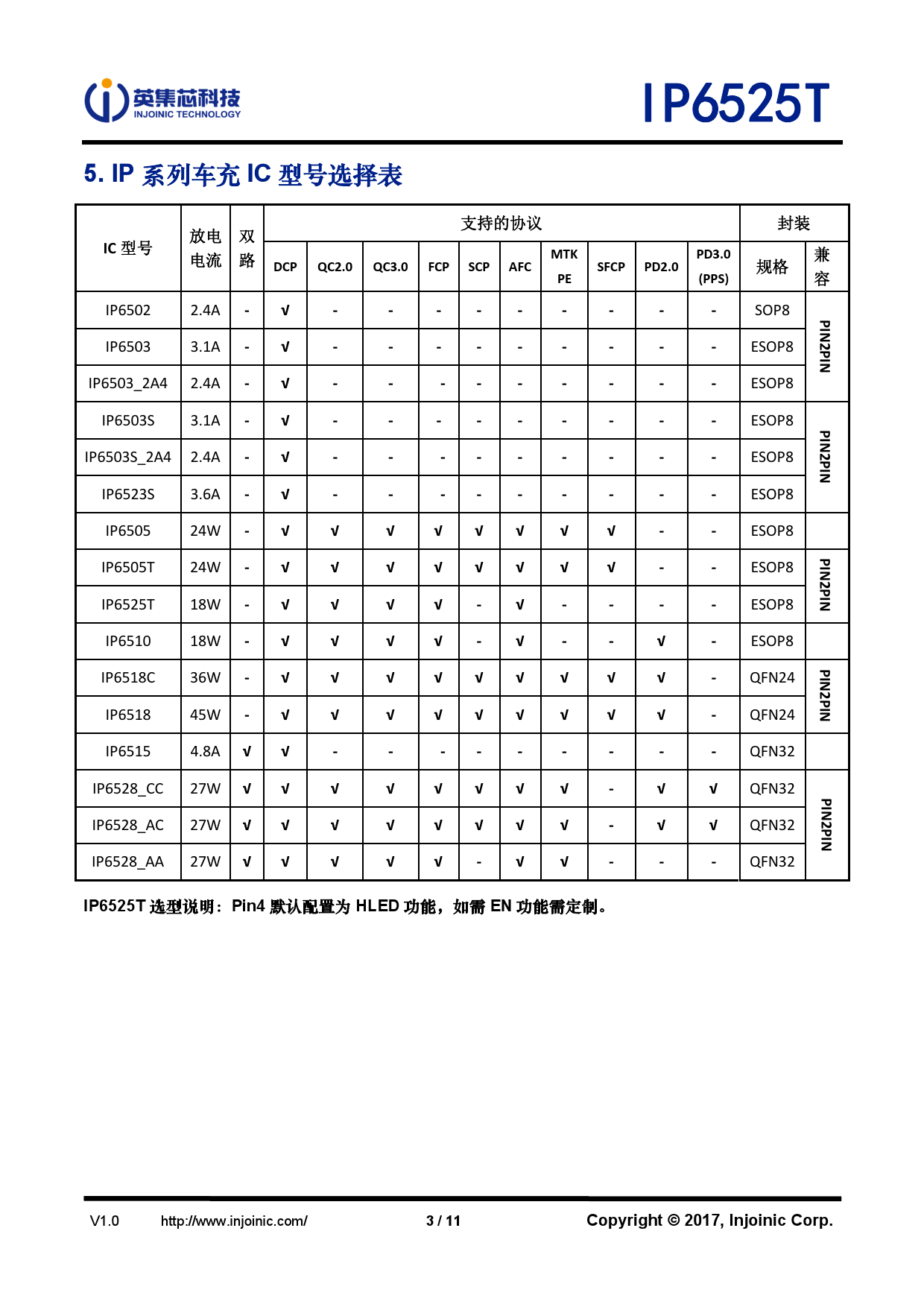 IP6525T_N_（INJOINIC(英集芯)）IP6525T_N中文资料_价格_PDF手册-立创电子商城