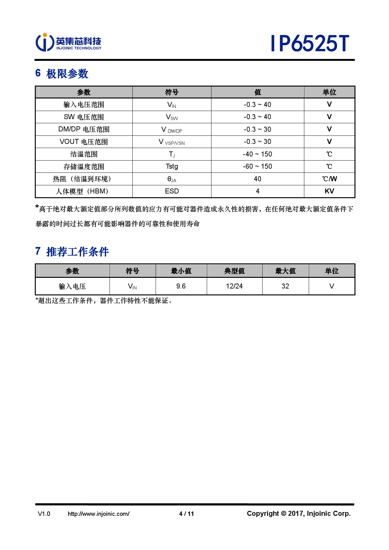 IP6525T_N_（INJOINIC(英集芯)）IP6525T_N中文资料_价格_PDF手册-立创电子商城
