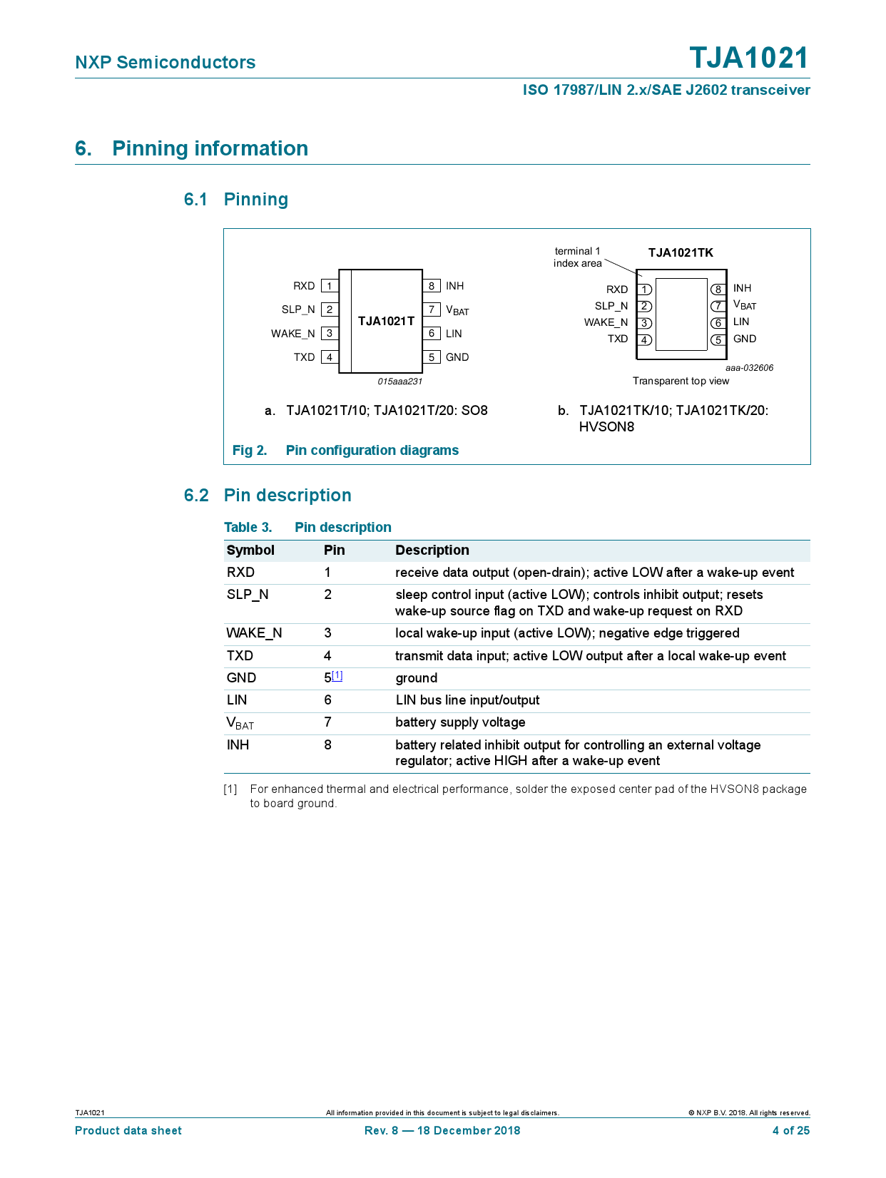 TJA1021T/20/CM_（NXP(恩智浦)）TJA1021T/20/CM中文资料_价格_PDF手册-立创电子商城