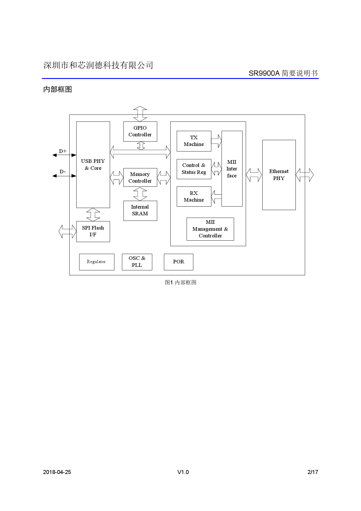 SR9900A_（CoreChips(和芯润德)）SR9900A中文资料_价格_PDF手册-立创电子商城