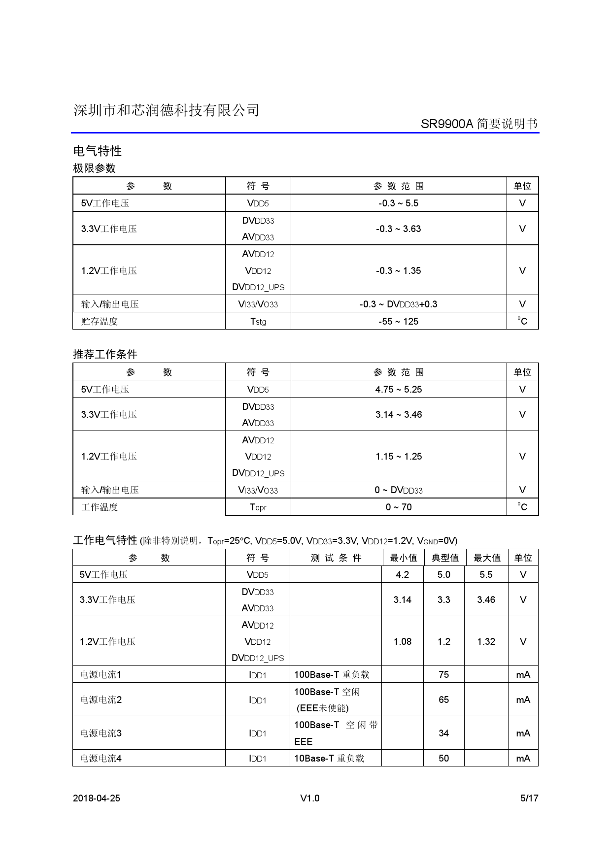 SR9900A_（CoreChips(和芯润德)）SR9900A中文资料_价格_PDF手册-立创电子商城