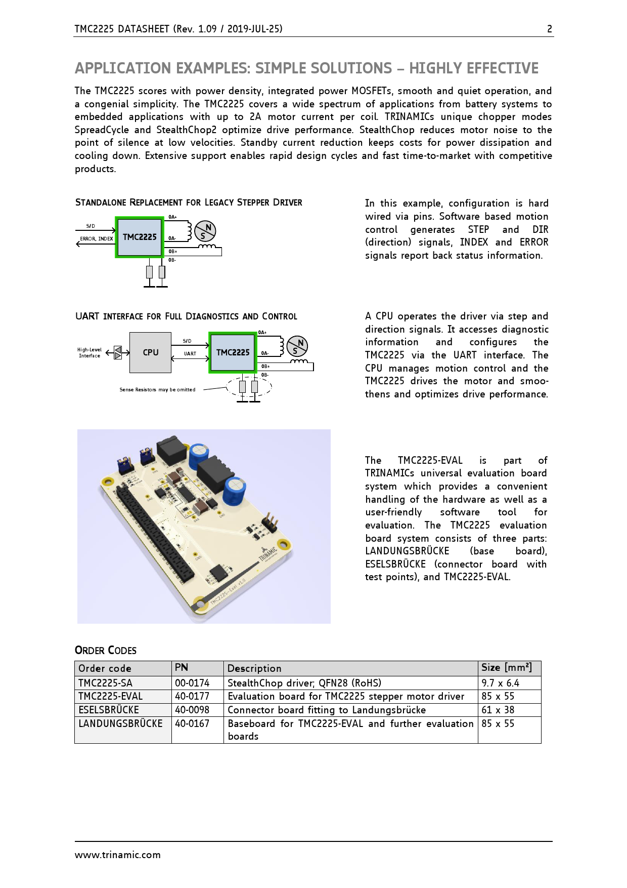 TMC2225-SA-T_（TRINAMIC）TMC2225-SA-T中文资料_价格_PDF手册-立创电子商城