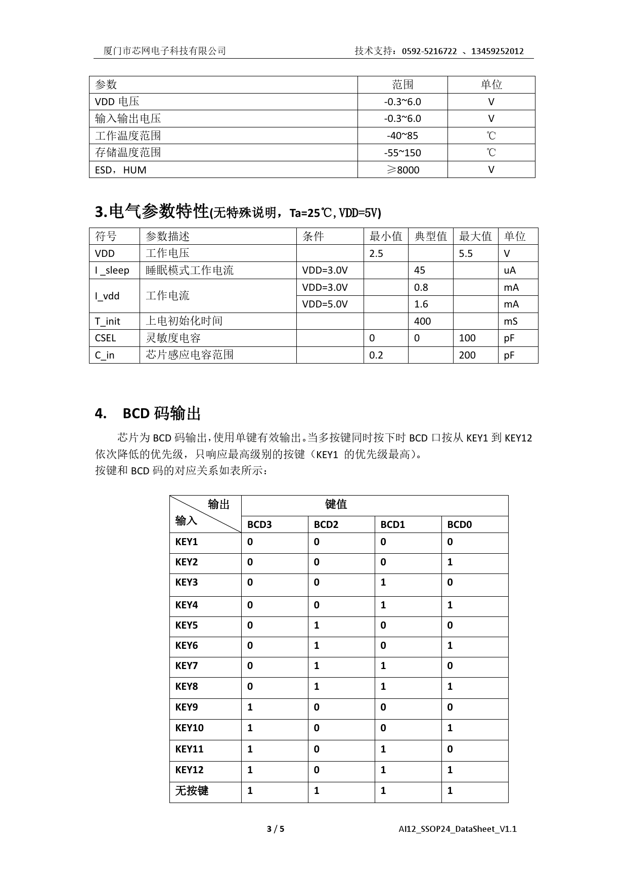 AI12_（Sam&wing(芯网)）AI12中文资料_价格_PDF手册-立创电子商城