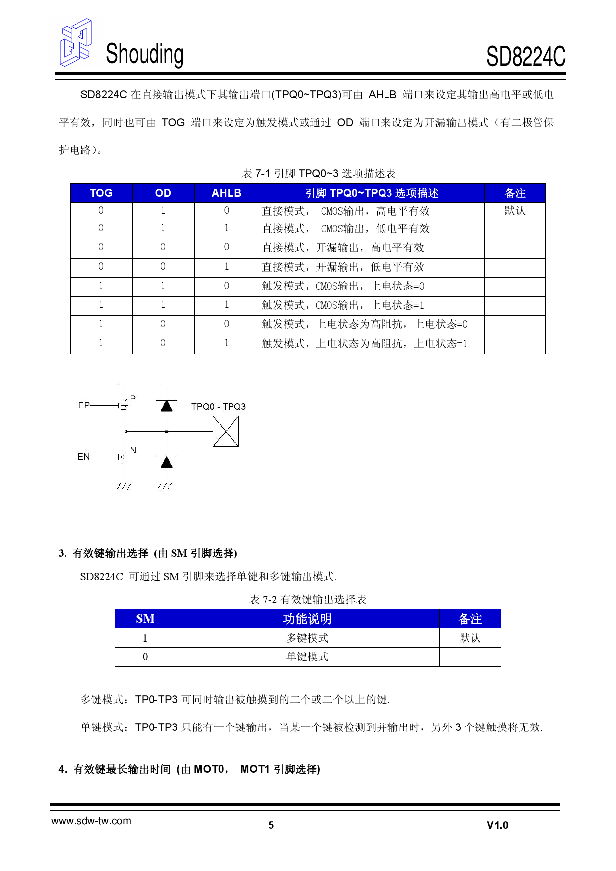 SD8224C-4_（SHOUDING(首鼎半导体)）SD8224C-4中文资料_价格_PDF手册-立创电子商城